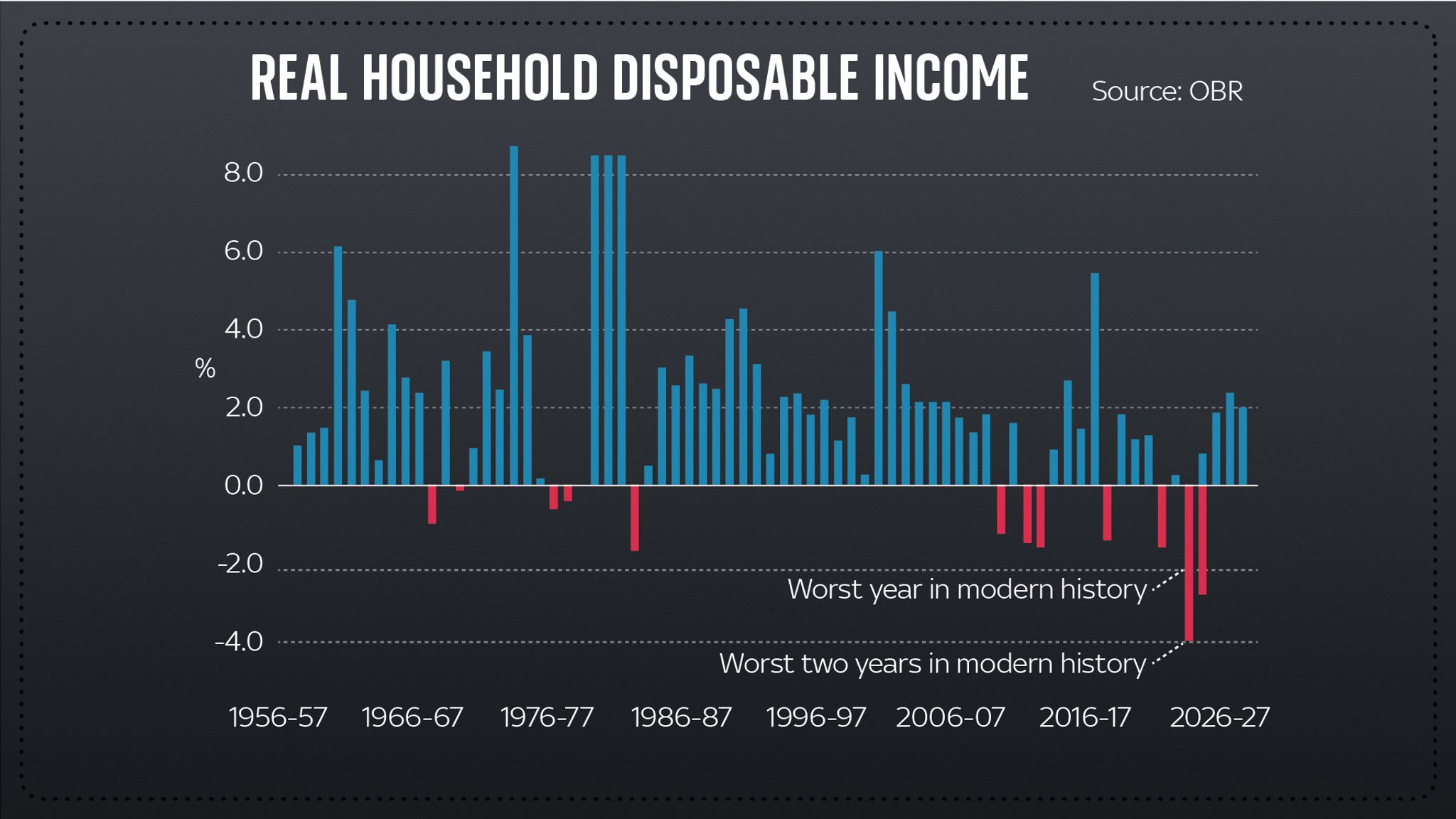 The collapse in disposable income will be about as grim as you can ...