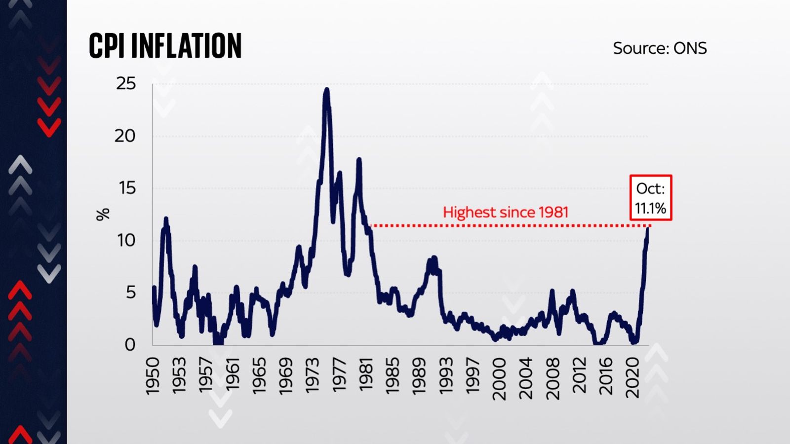 Inflation, gas prices, cost of living crisis and a plummeting pound - a ...