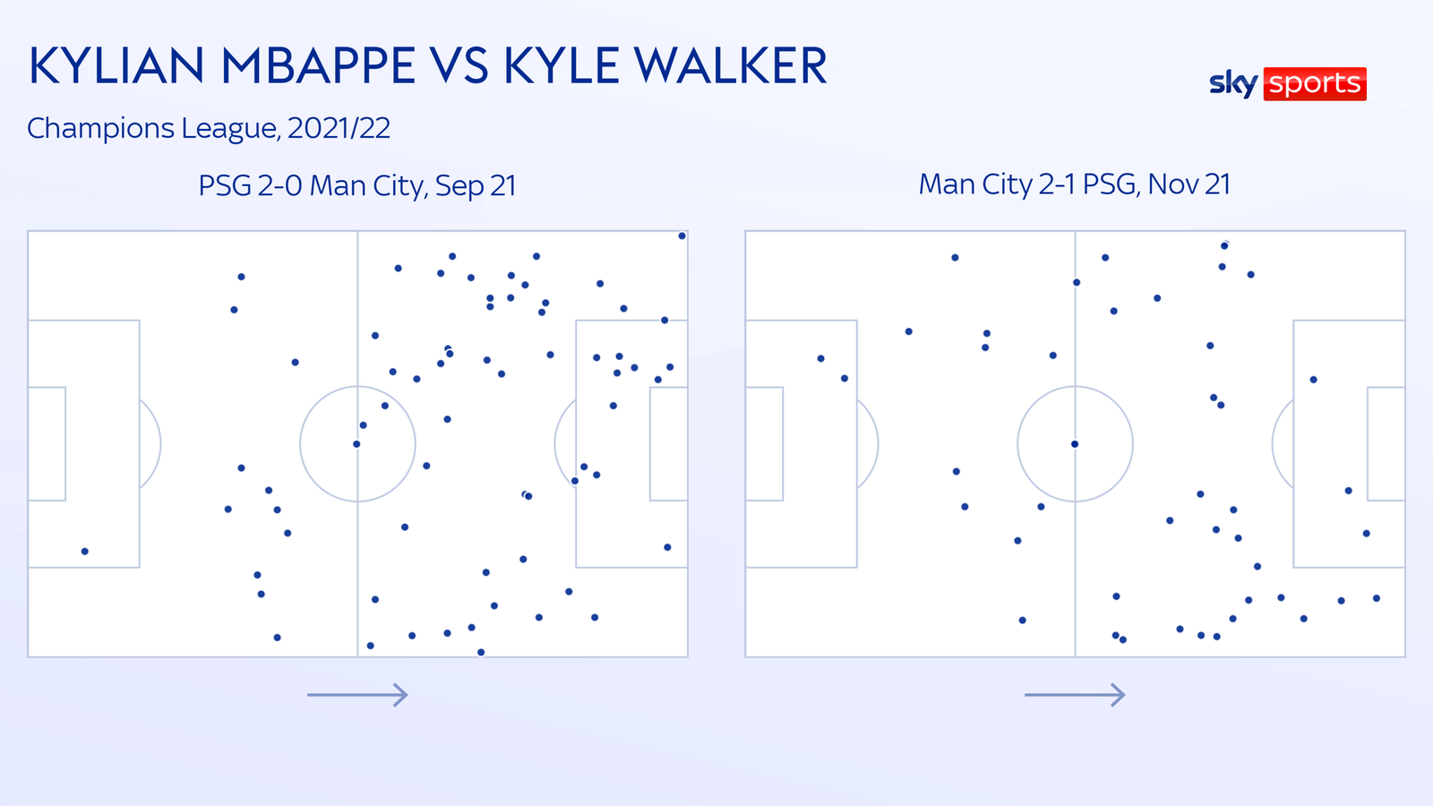 England v France: How do you stop Mbappe? | UK News | Sky News