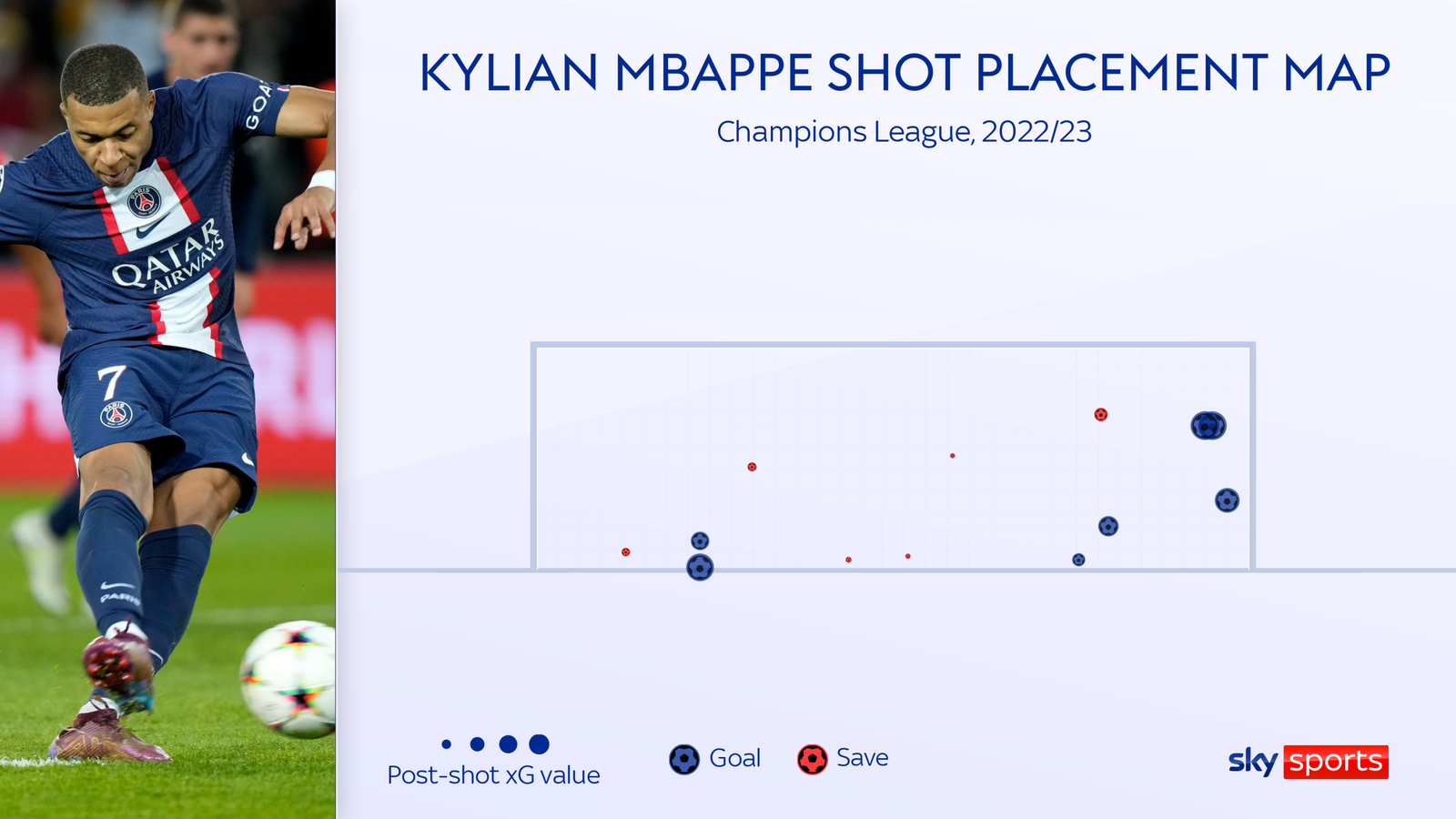 England v France: How do you stop Mbappe? | UK News | Sky News