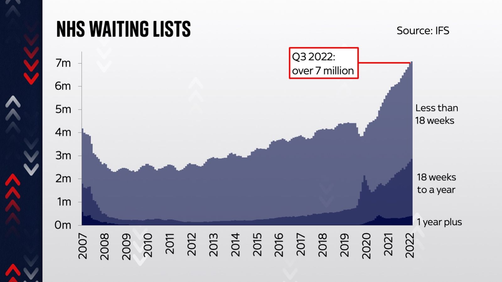 Gas prices, interest rates, NHS waiting lists - charts reveal what may ...