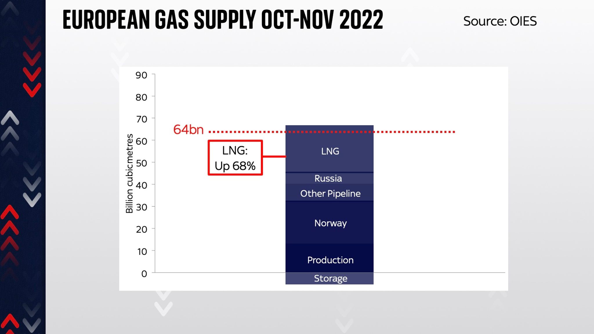 The small pipeline playing an oversized role in the energy crisis ...