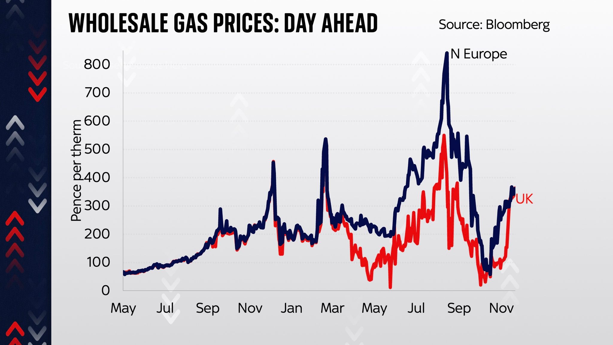 The small pipeline playing an oversized role in the energy crisis ...