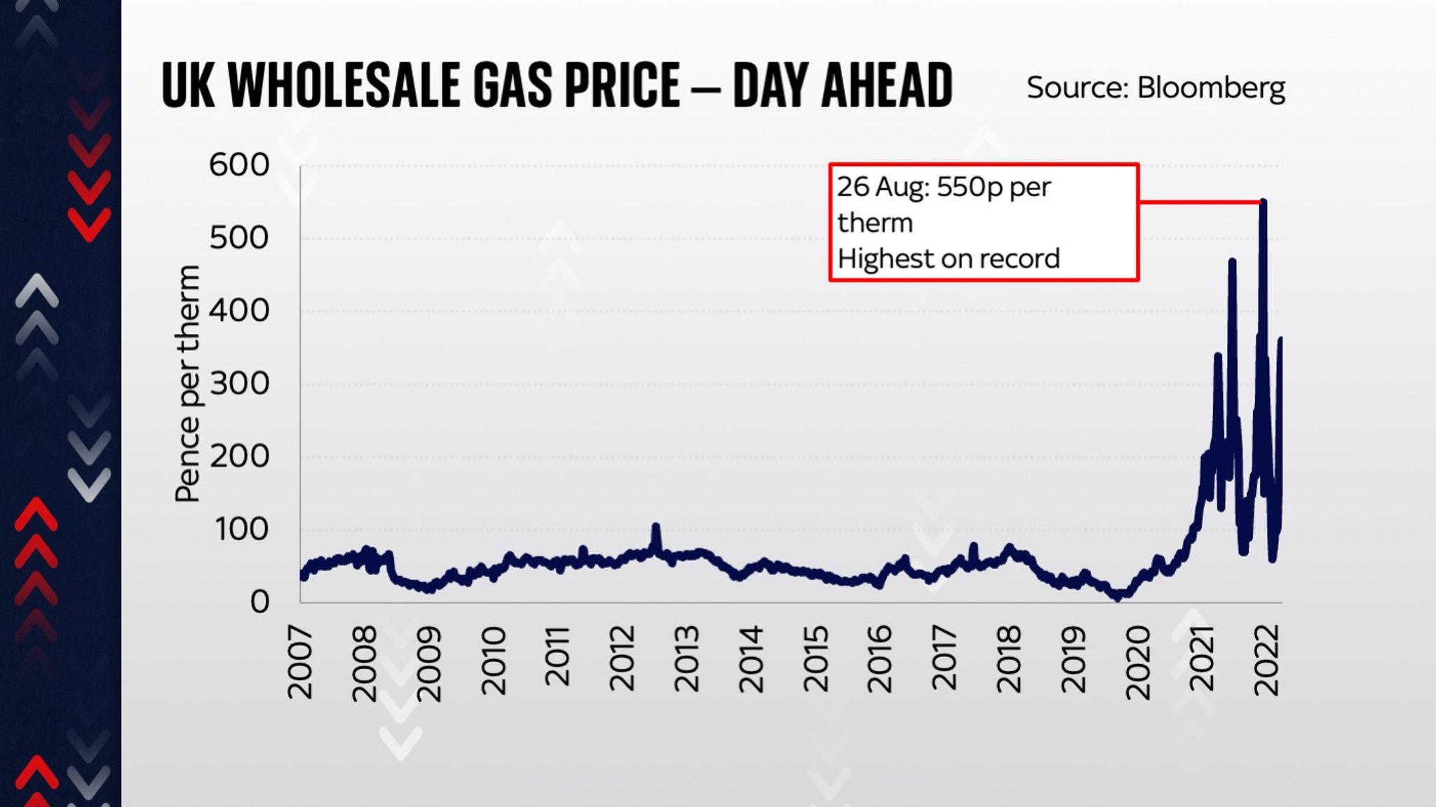 Inflation, gas prices, cost of living crisis and a plummeting pound - a ...