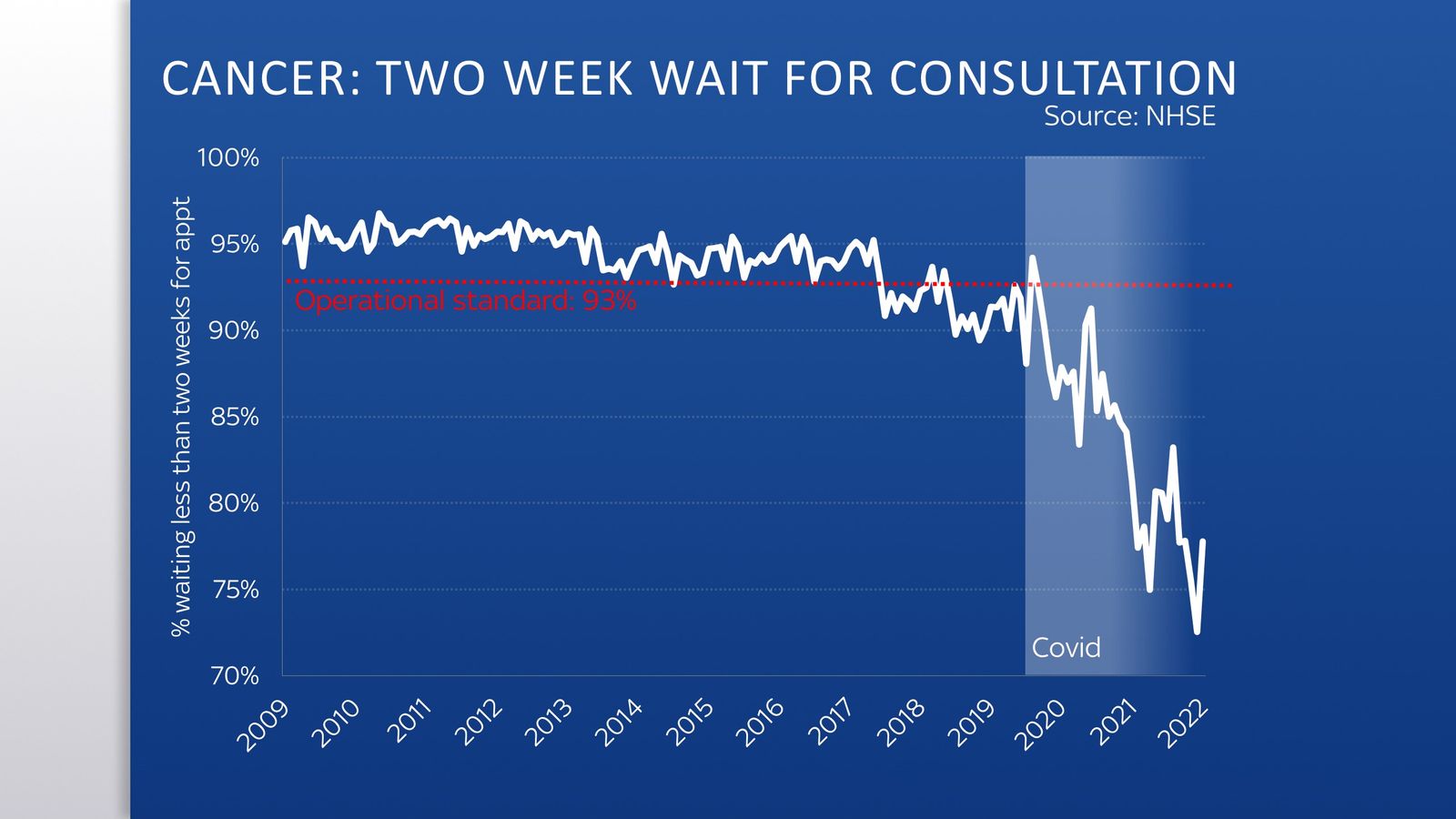 The NHS has always had problems compared to the rest of the developed ...