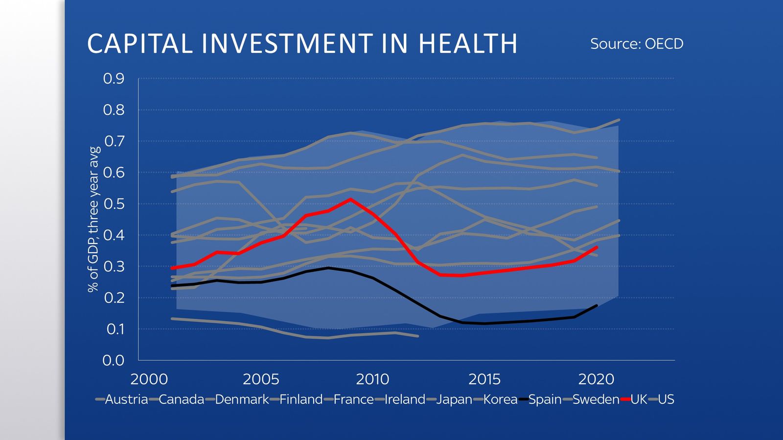 The NHS has always had problems compared to the rest of the developed ...