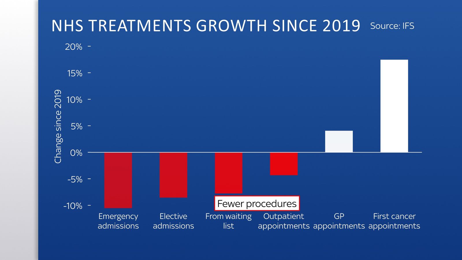 The NHS has always had problems compared to the rest of the developed ...