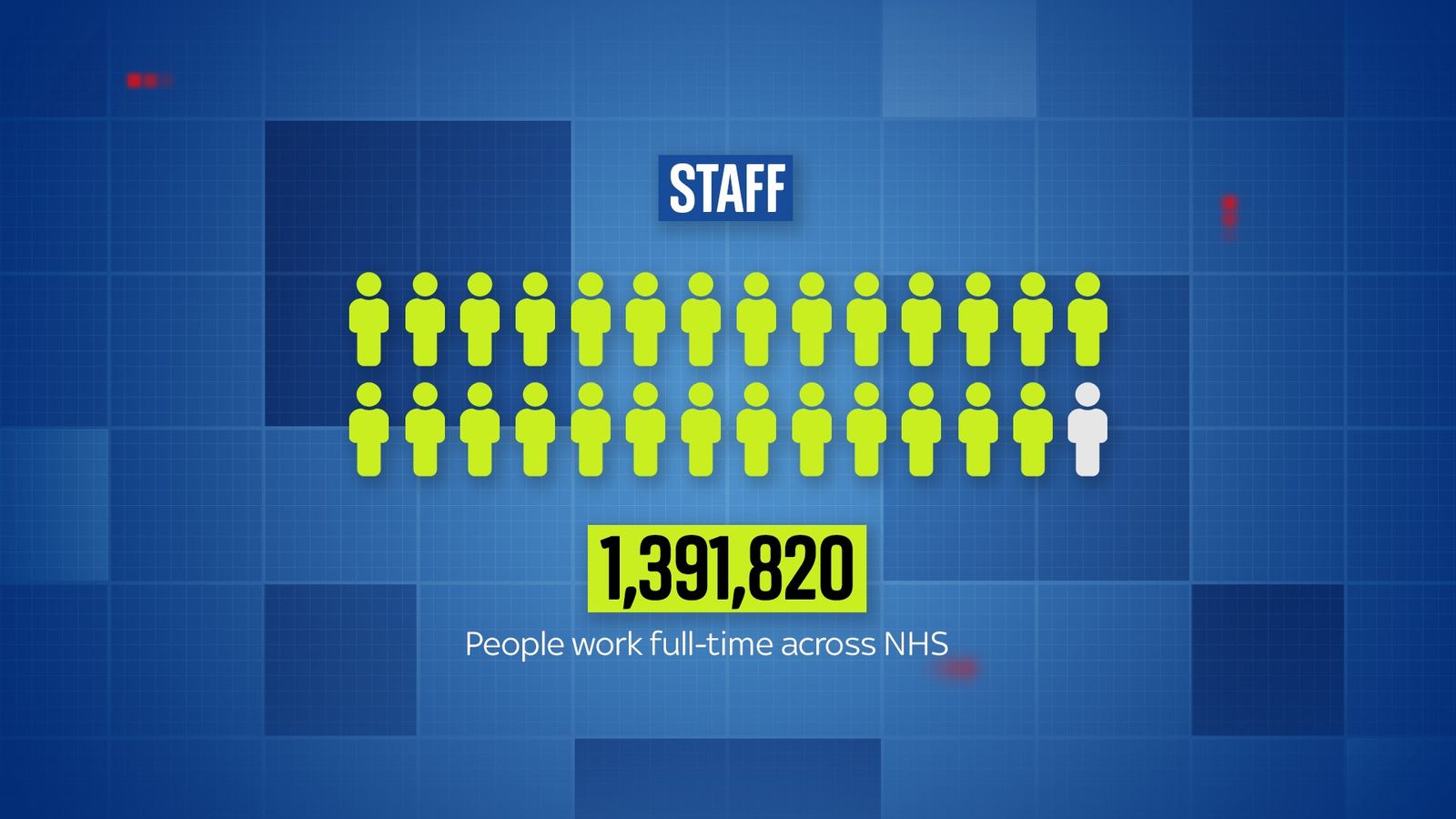 The NHS in numbers: How much is the average salary - and what does an A ...
