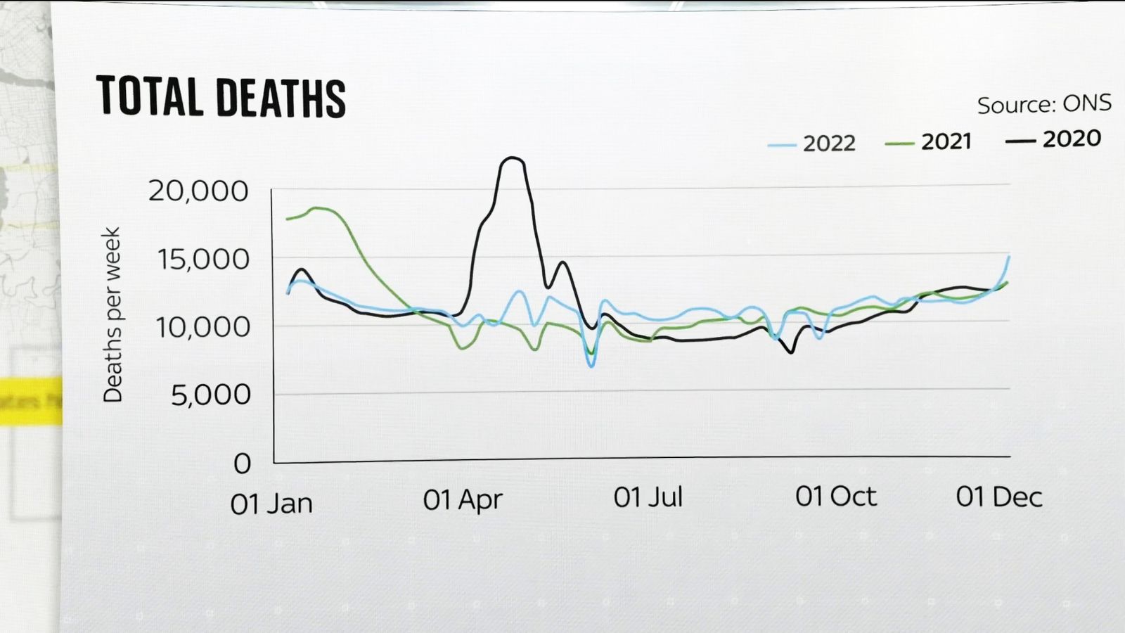 NHS: Excess deaths 20% higher than expected | News UK Video News | Sky News