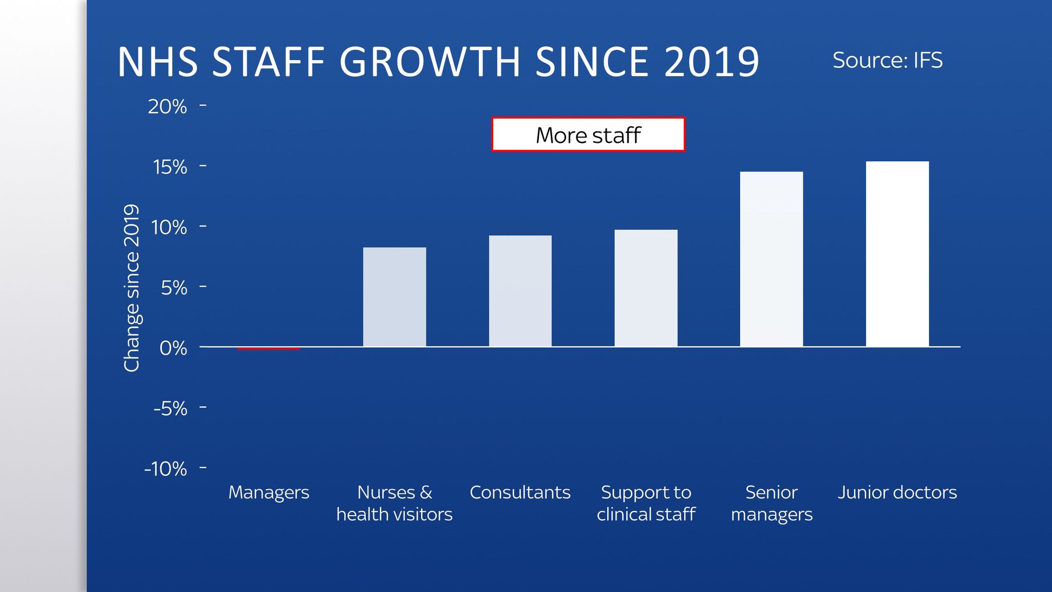 The NHS has always had problems compared to the rest of the developed ...
