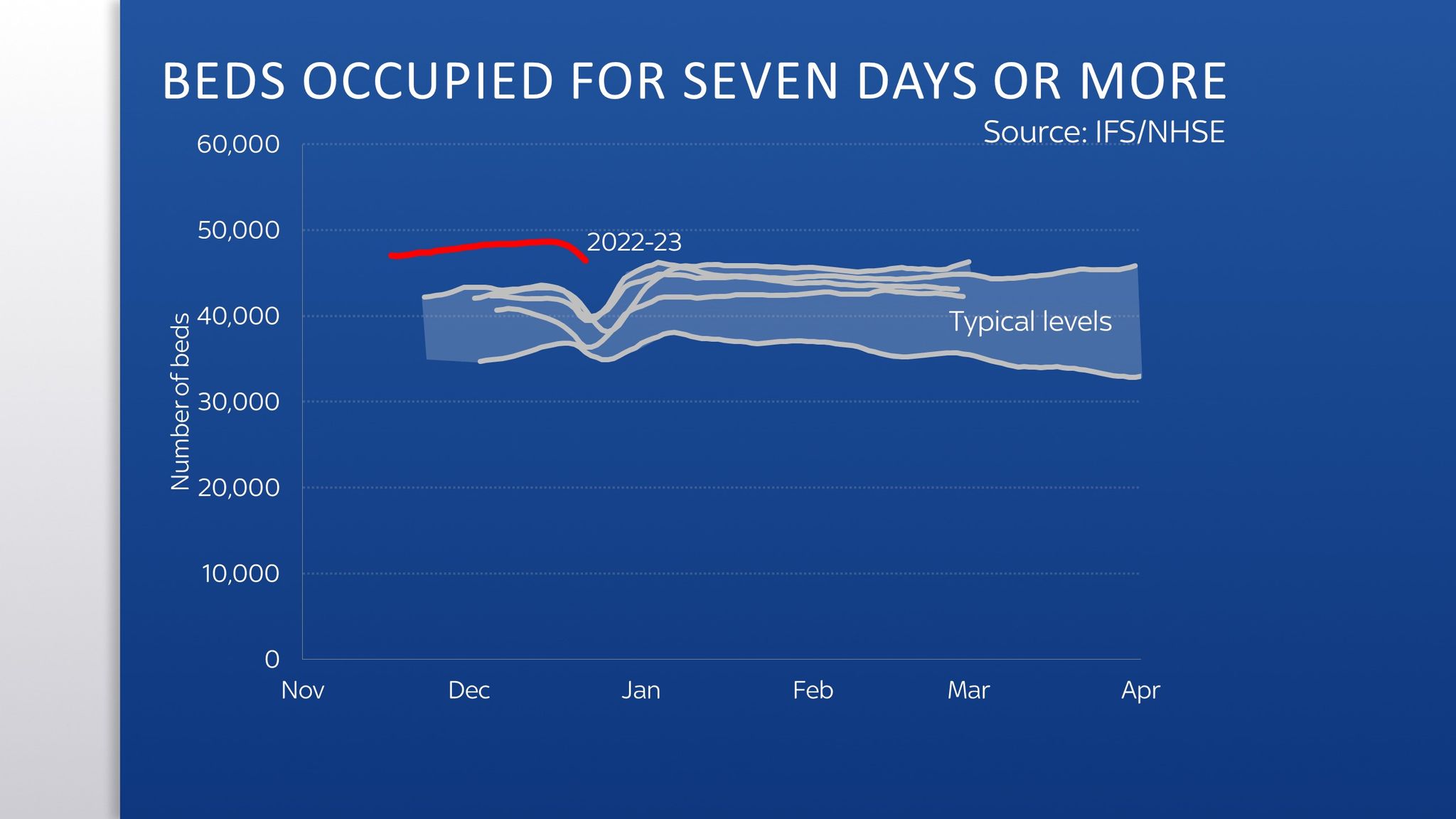 The NHS has always had problems compared to the rest of the developed ...