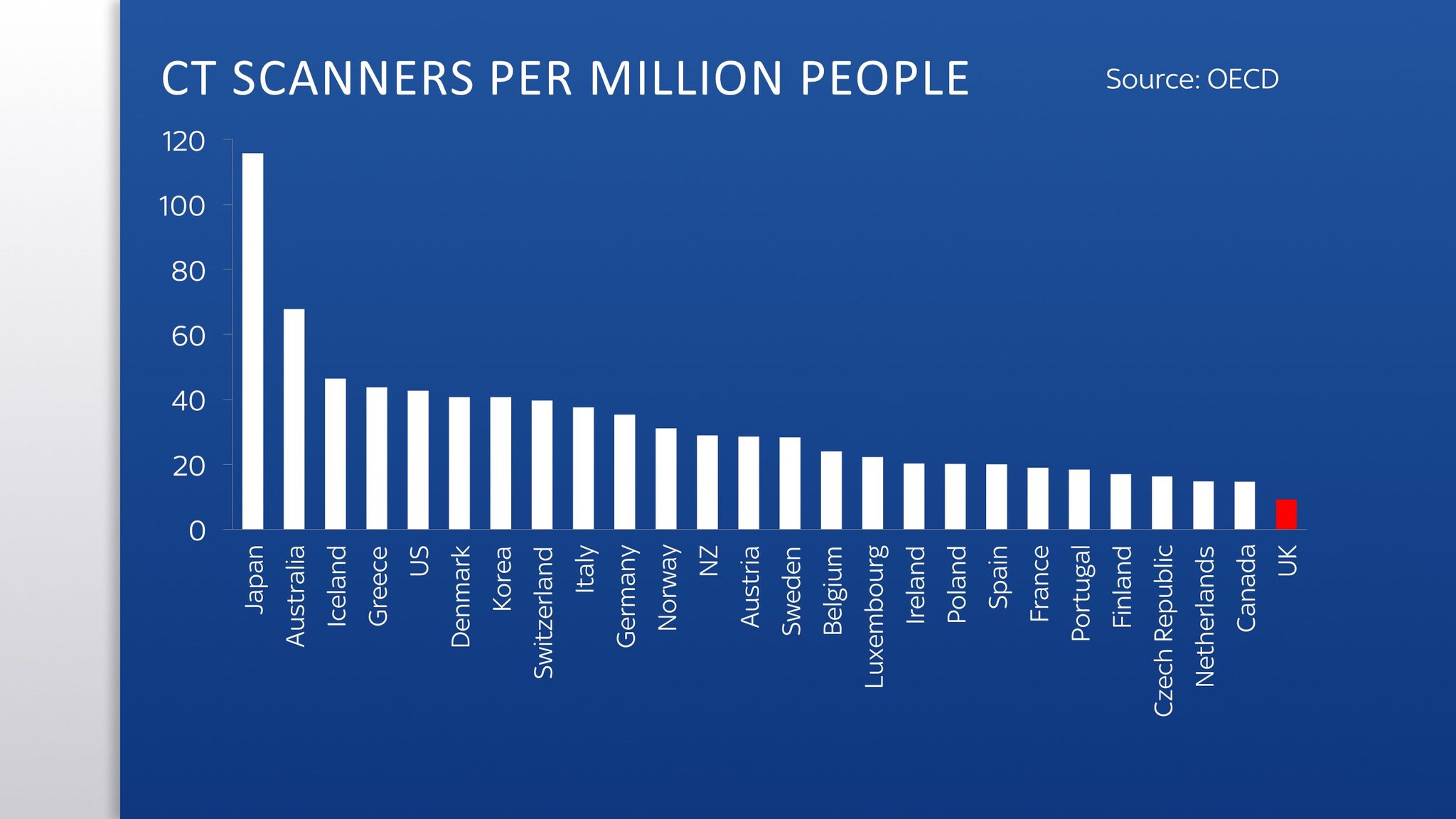 The NHS has always had problems compared to the rest of the developed ...