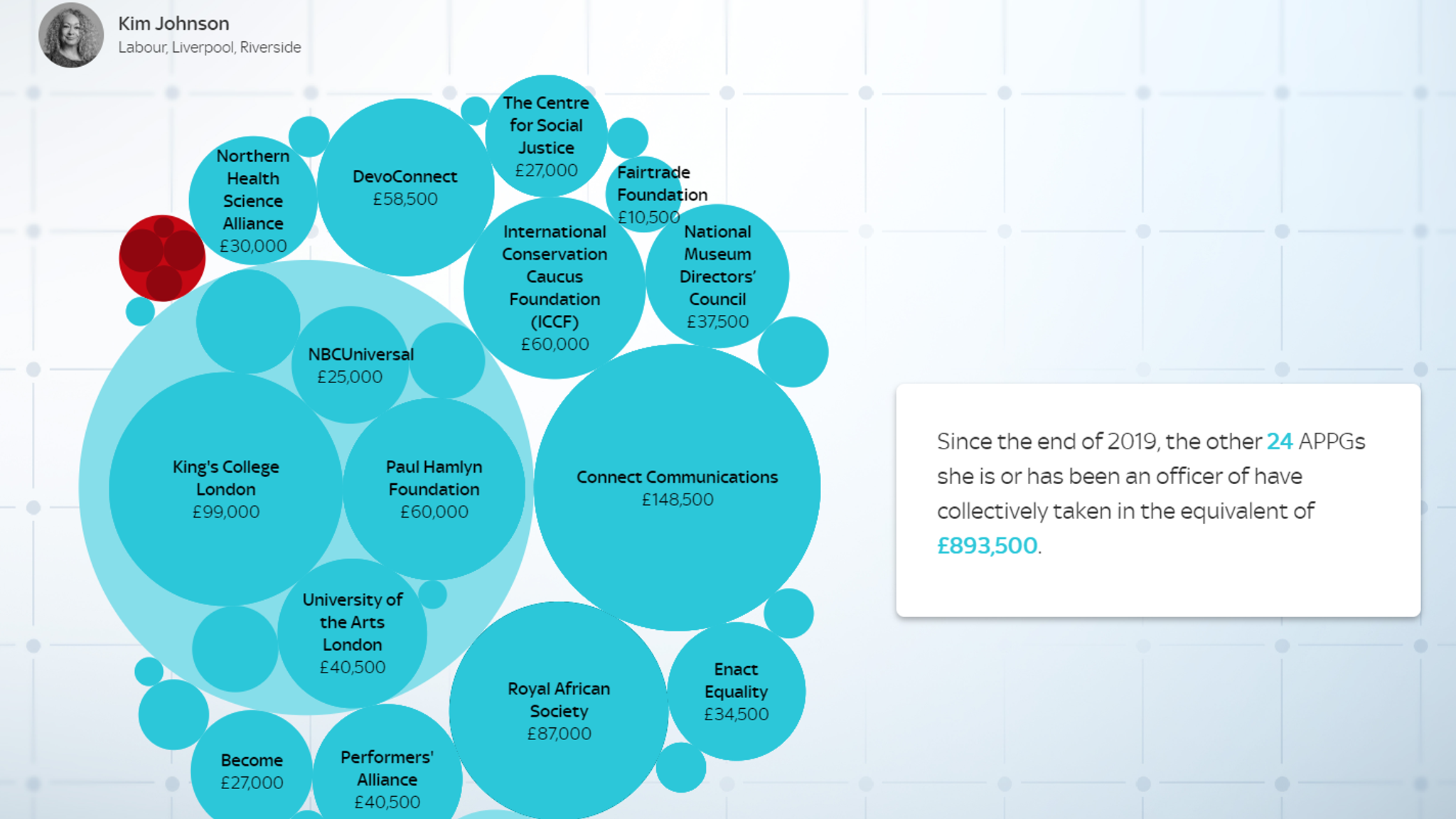 Westminster Accounts: How to explore the database for yourself ...