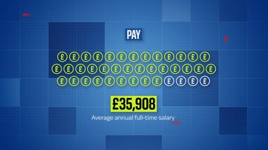 The NHS in numbers: How much is the average salary - and what does an A ...