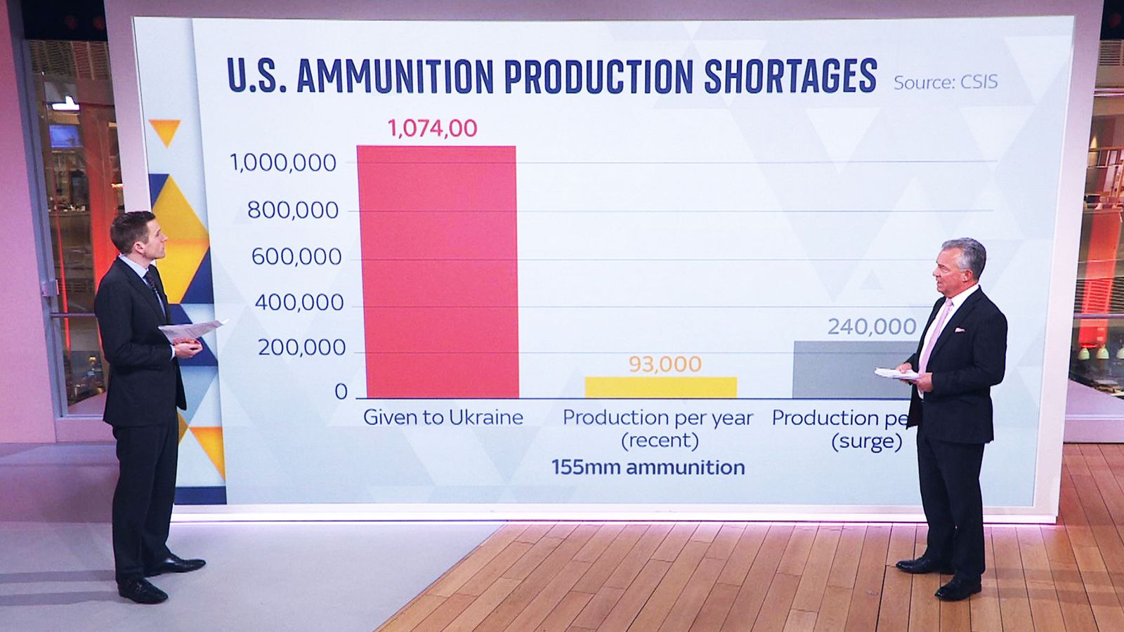 Ukraine war: Ukraine has smaller stocks of ammunition compared to ...