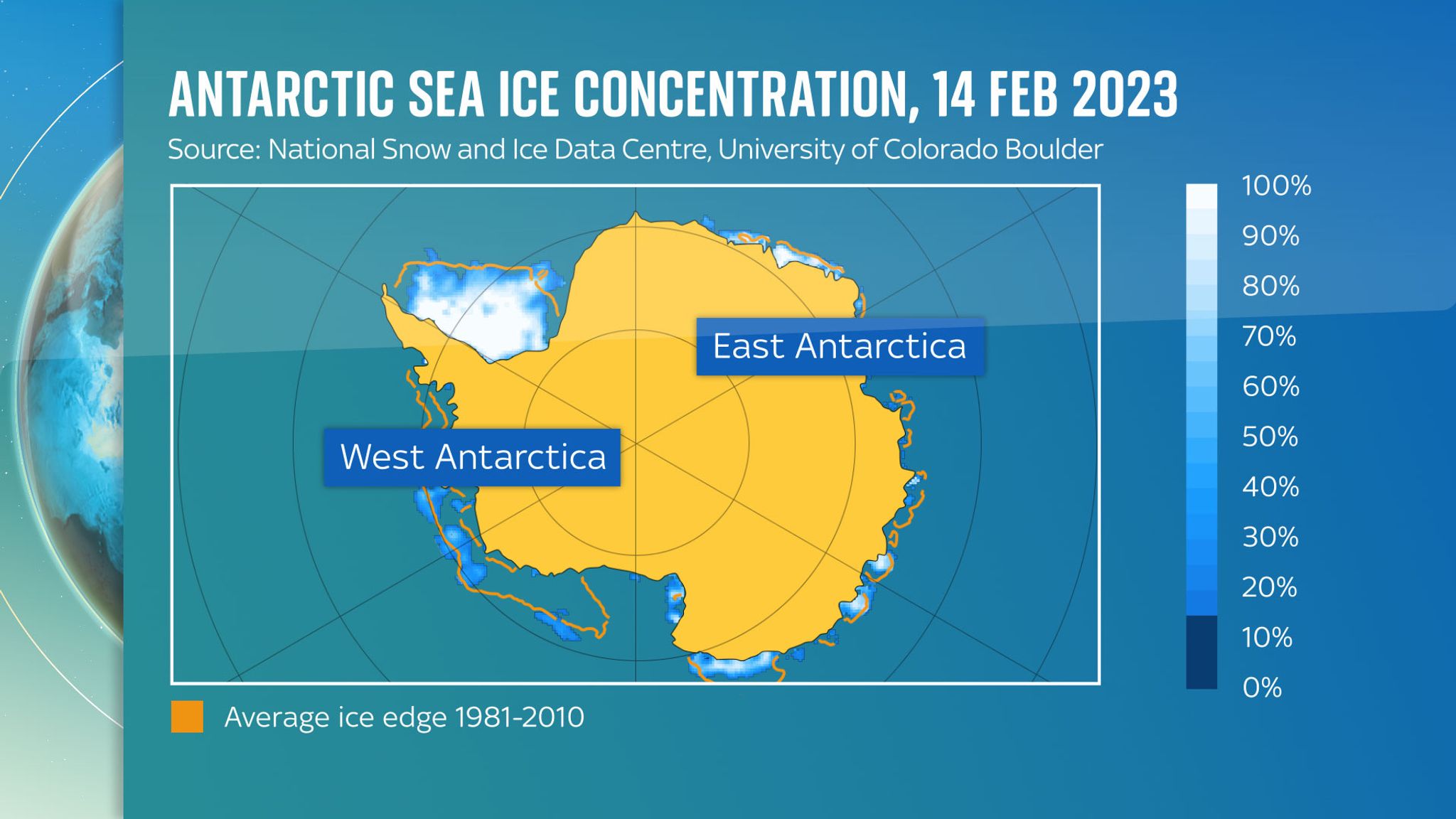 Accelerating melt of polar regions has potential to tip us into an ...