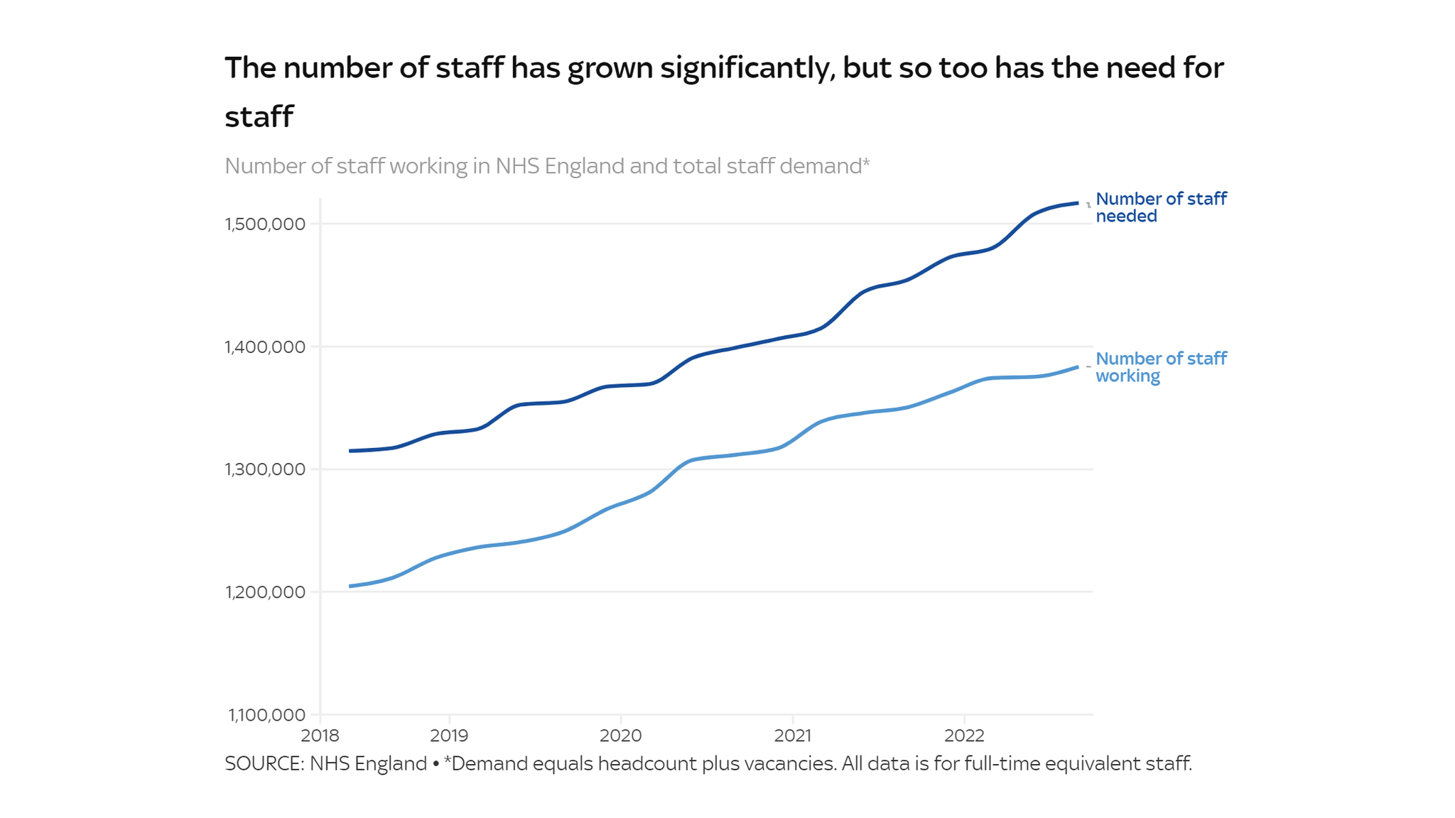 NHS crisis: Why are so many staff leaving the health service? | UK News ...