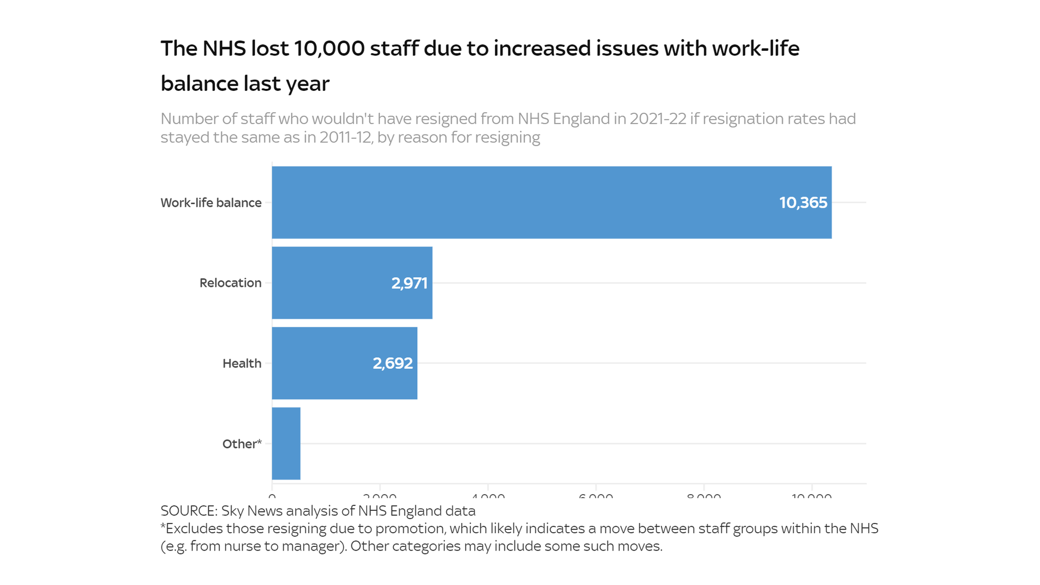 NHS crisis: Why are so many staff leaving the health service? | UK News ...