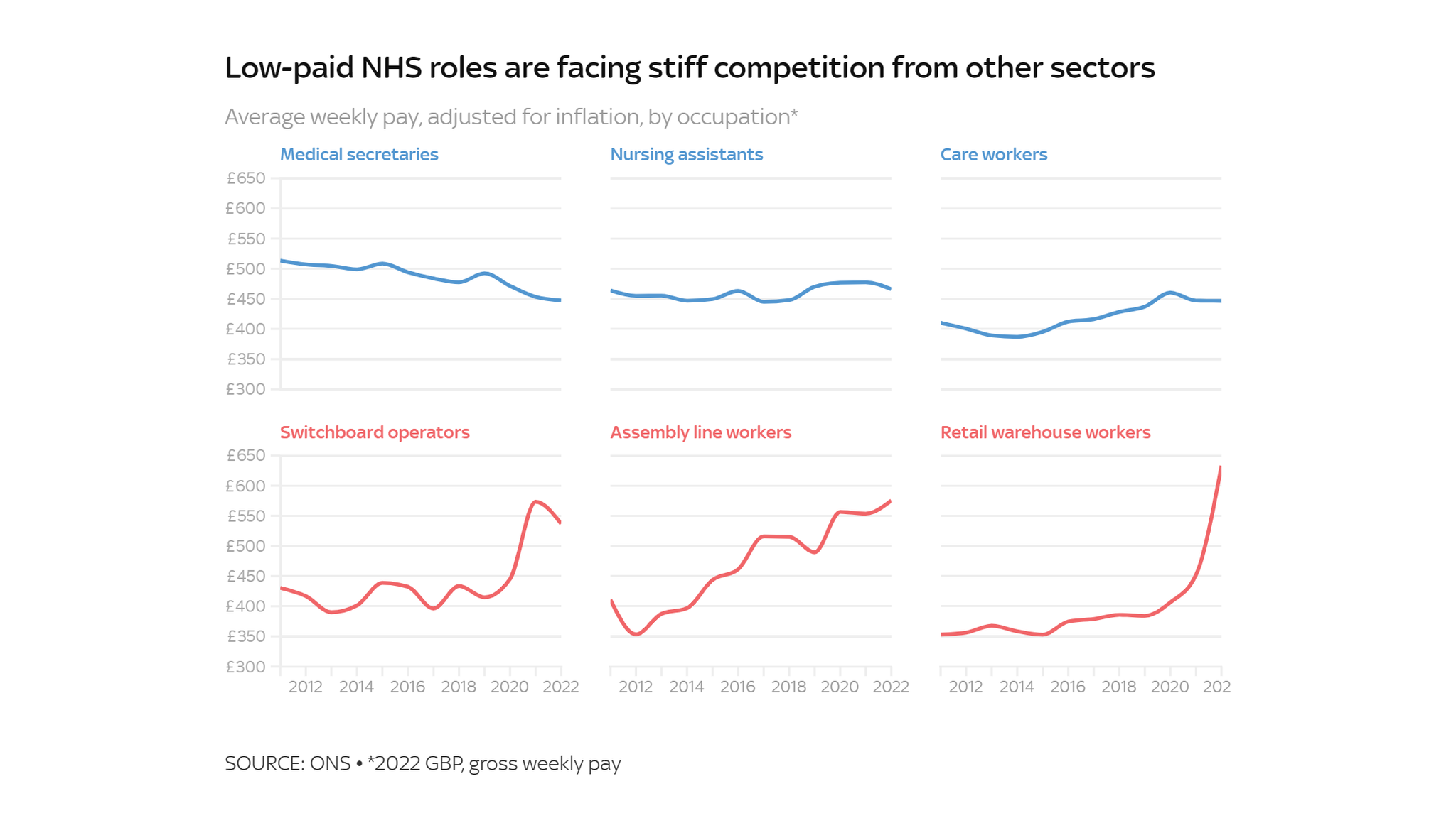 NHS crisis: Why are so many staff leaving the health service? | UK News ...