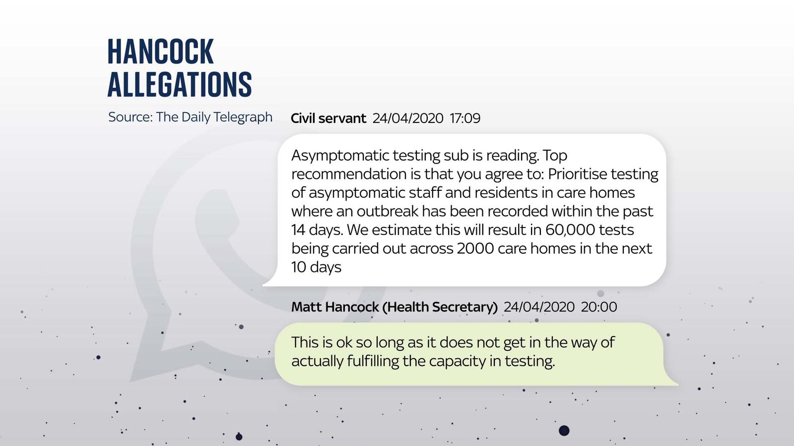 Matt Hancock's leaked trove of WhatsApp messages - some of the key ...