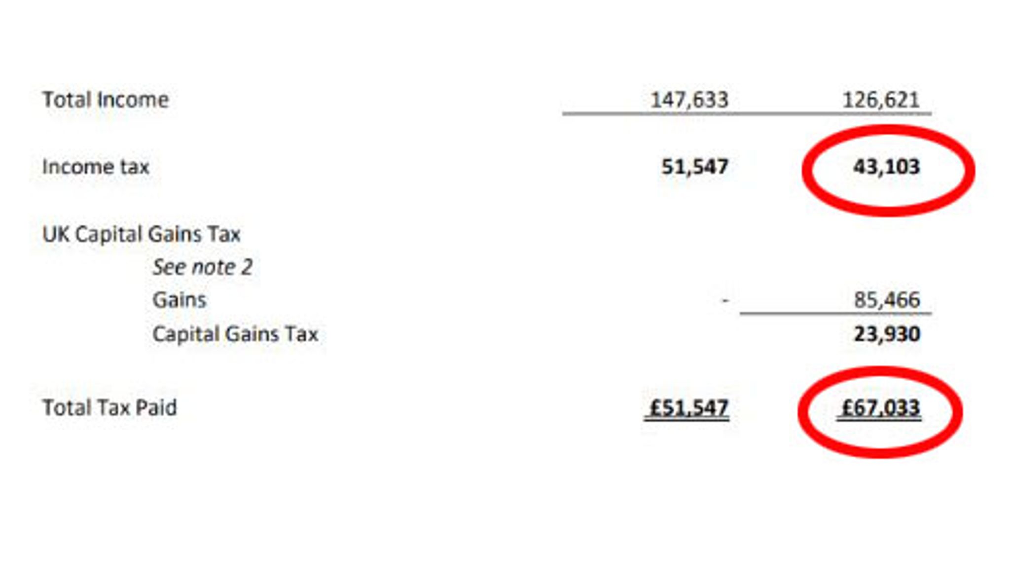 Sir Keir Starmer reveals how much tax he paid in UK - a day after Rishi ... Sir Keir Starmer reveals how much tax he paid in UK - a day after Rishi ...