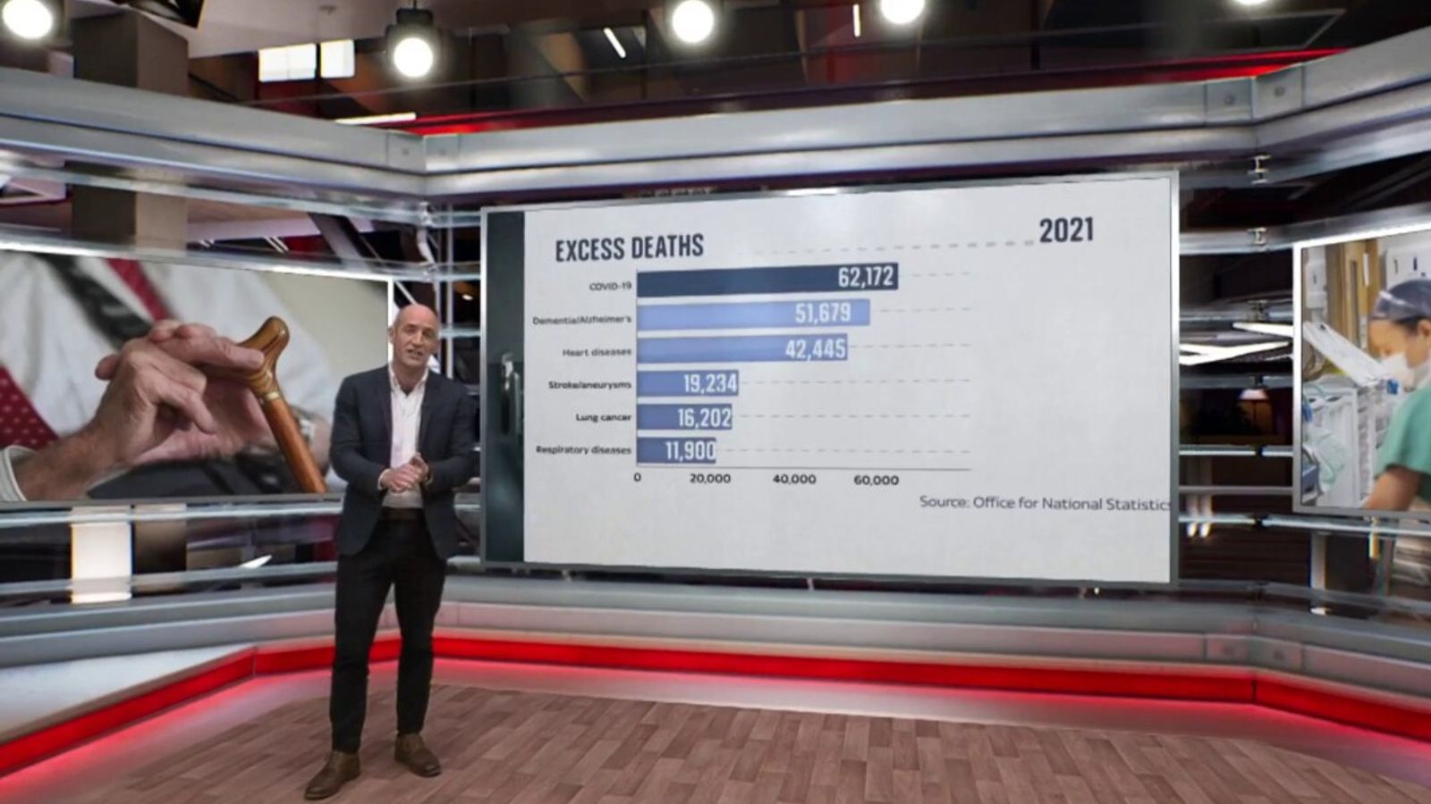ONS: COVID-19 no longer a leading cause of death in England and Wales ...