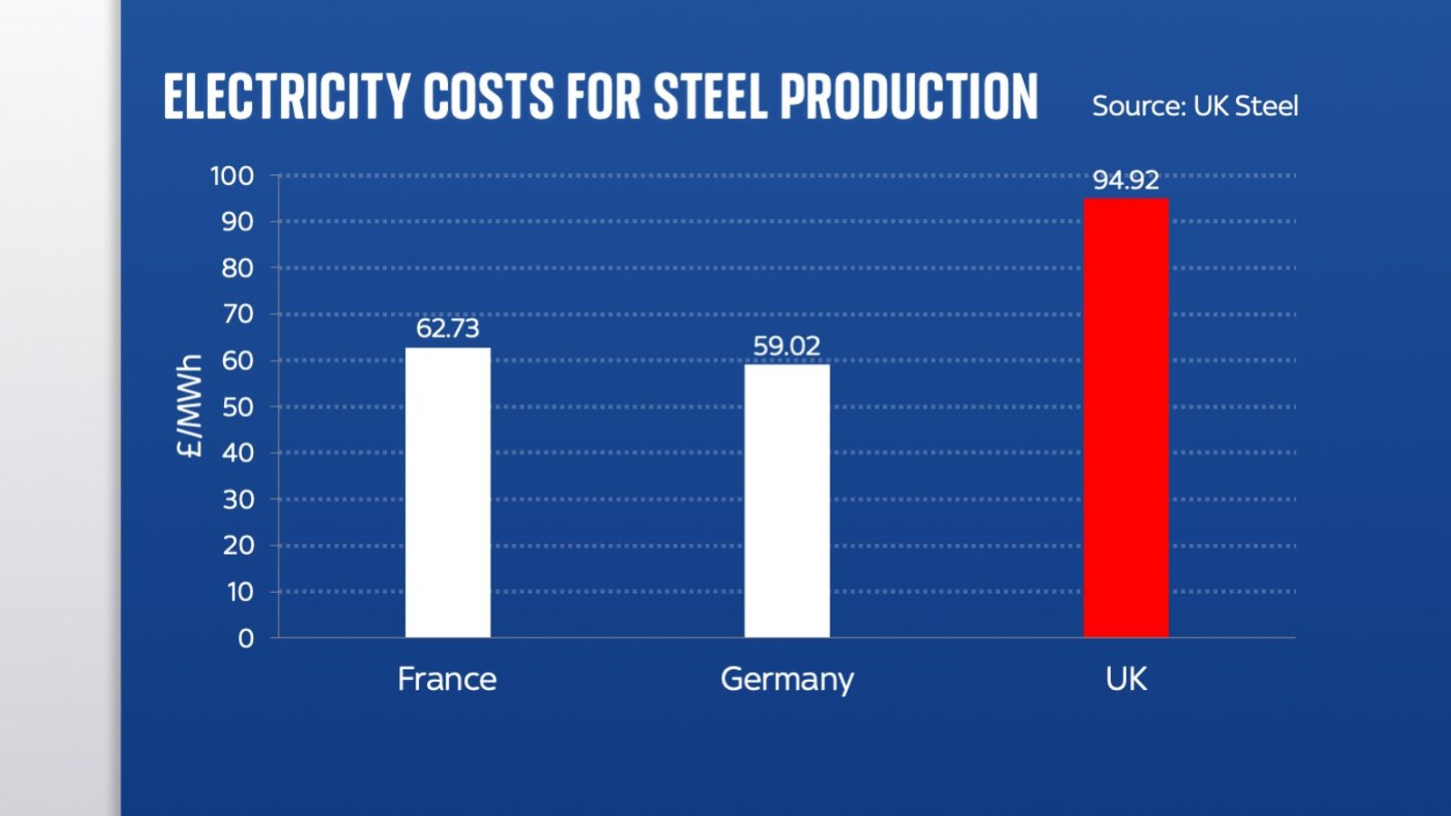 Why the British steel industry is on the brink of extinction - or a ...