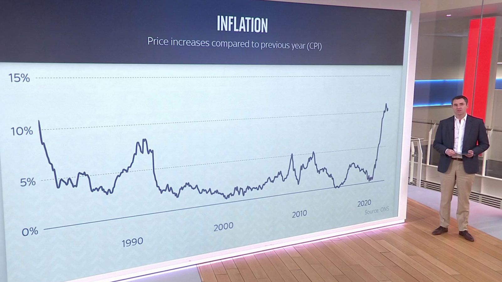 Inflation eases but food costs remain at 45-year high | News UK Video ...