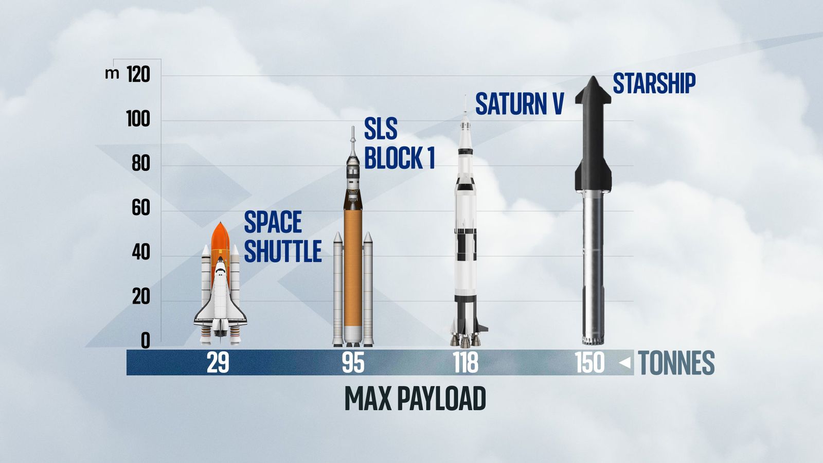 SpaceX's Starship explodes minutes after landmark launch of world's ...