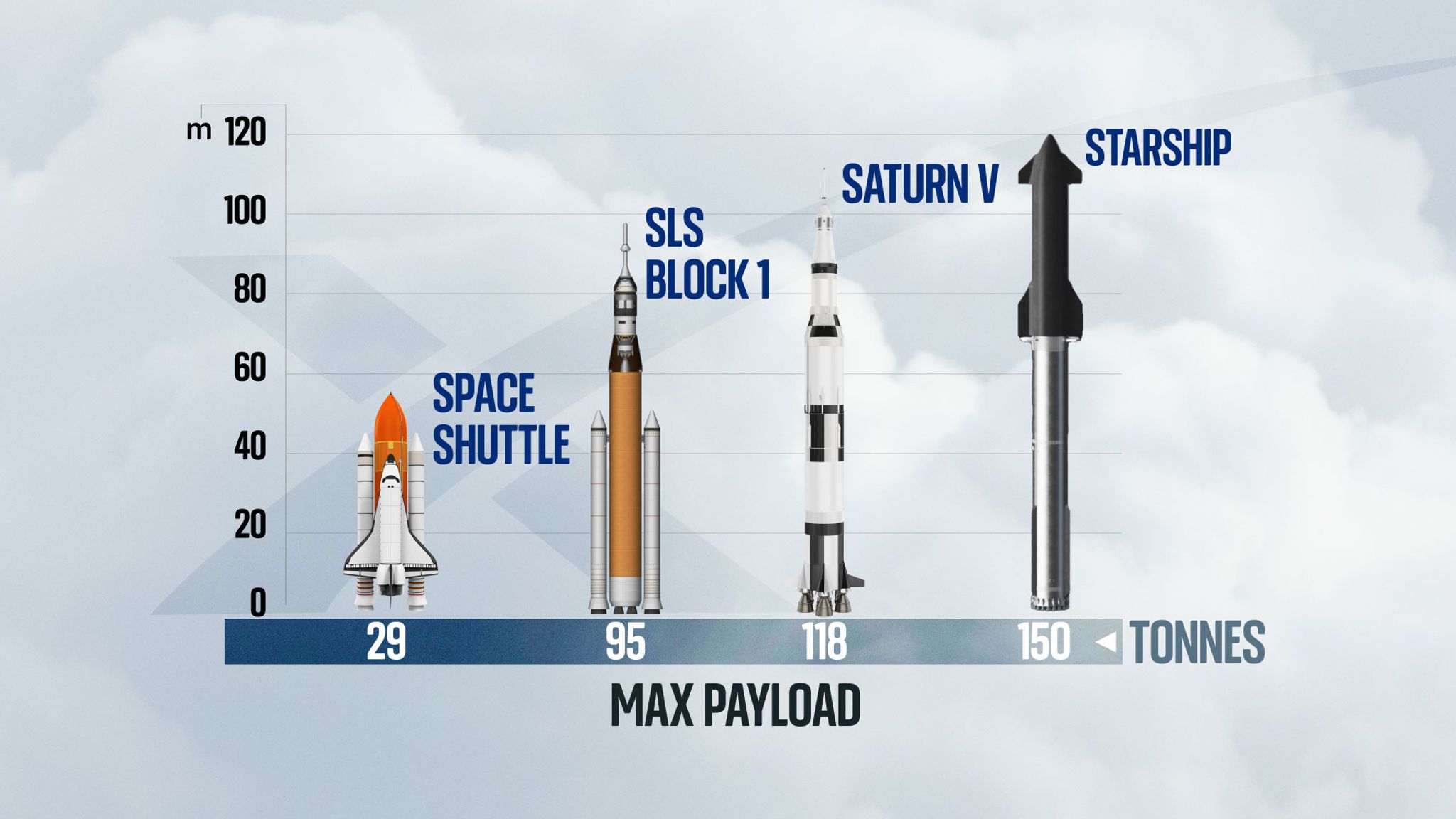 SpaceX's Starship explodes minutes after landmark launch of world's ...