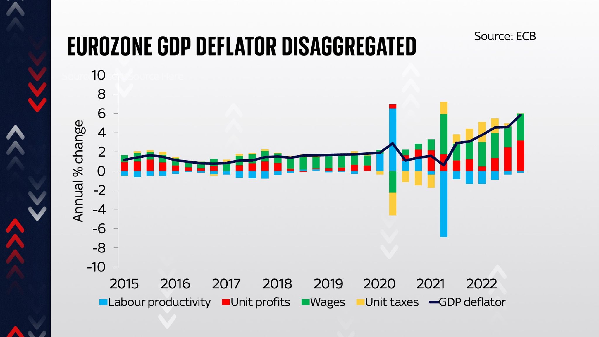 'Greedflation' explored: Are businesses making inflation worse through ...