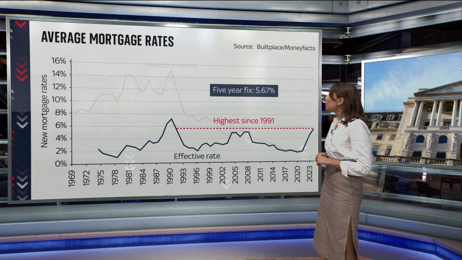 How will mortgage rate rises affect you? | News UK Video News | Sky News
