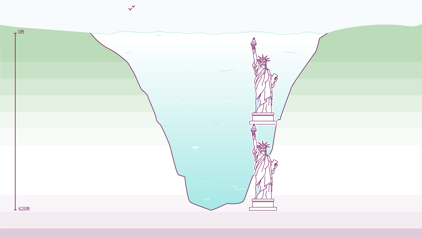 Scotland's lochs deeper than some of the world's tallest landmarks | UK ...