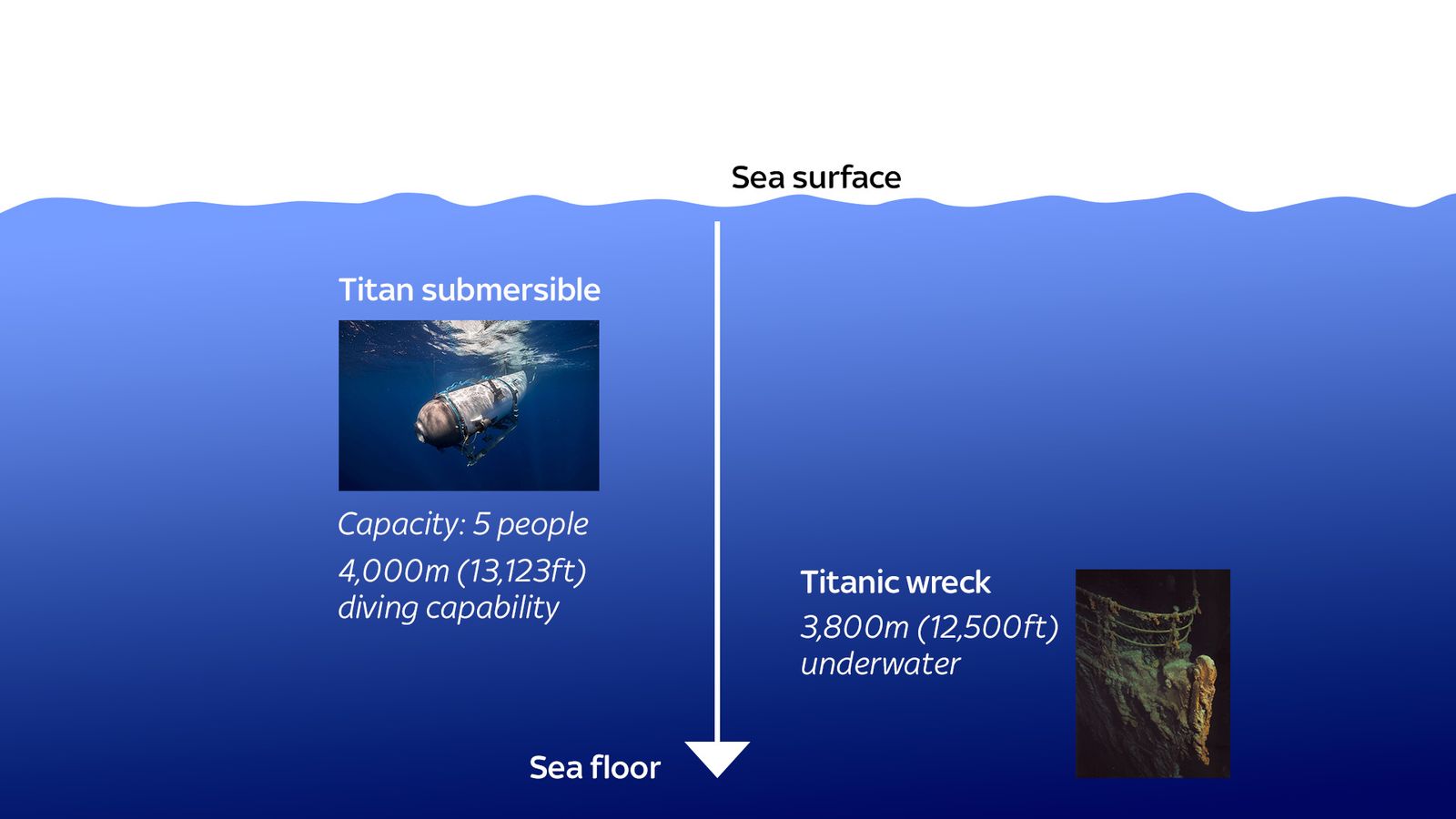 Titanic submersible: Search for missing vessel expanding to deeper ... Titanic submersible: Search for missing vessel expanding to deeper ...