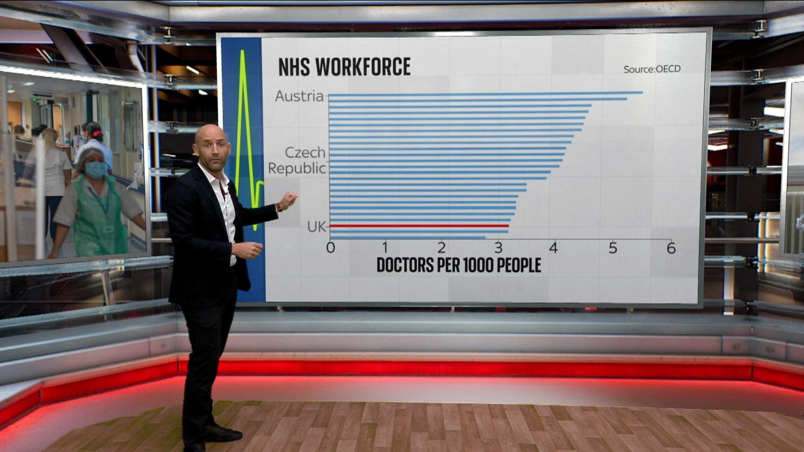 NHS workforce plan: Sky's Tom Cheshire explains everything you need to ...