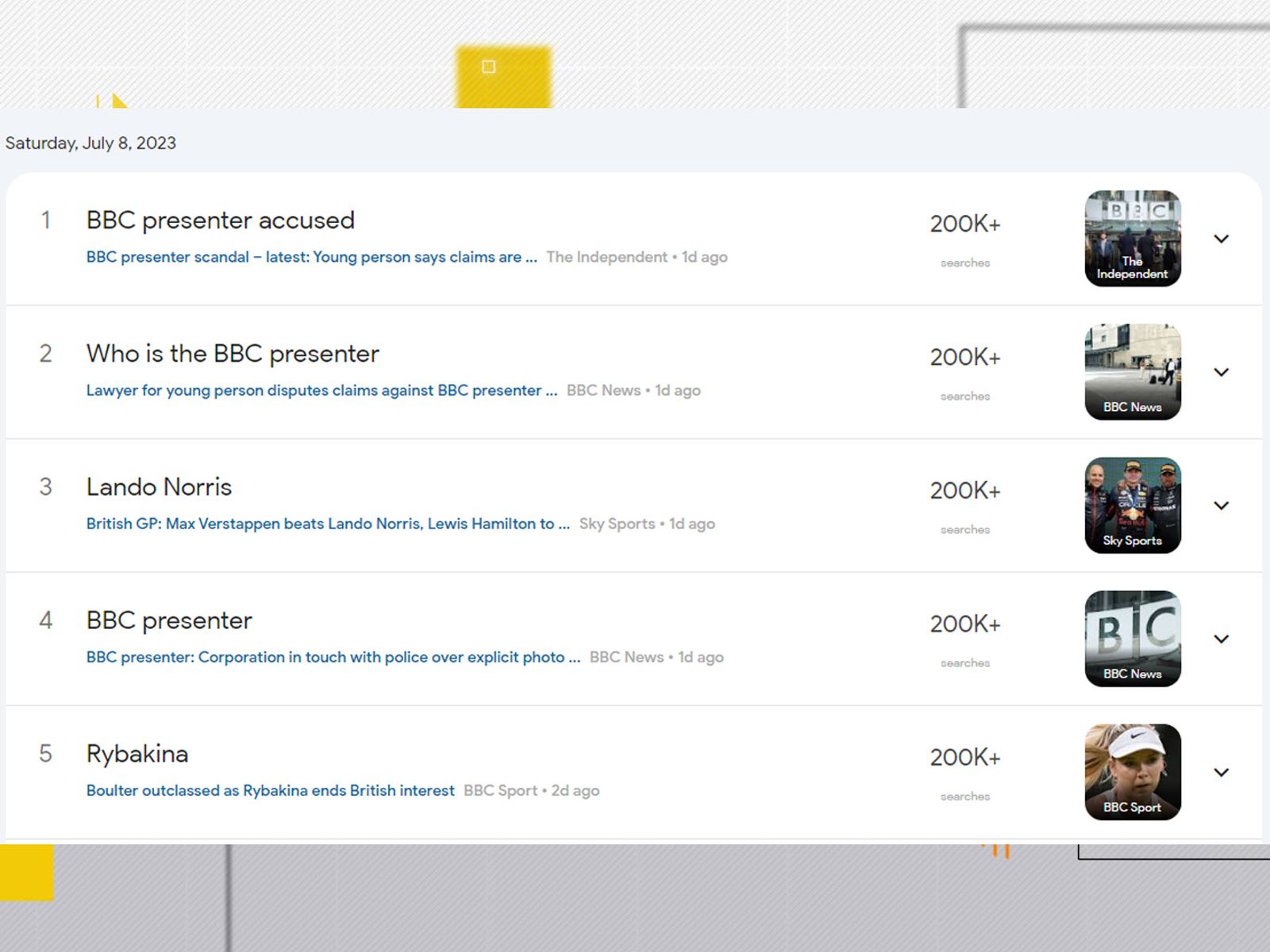 BBC presenter scandal: How social media has collided with privateness ...