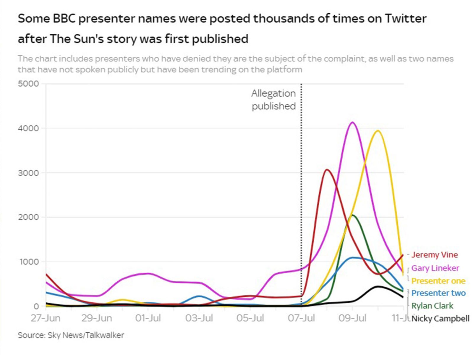 BBC presenter scandal: How social media has collided with privacy and ...