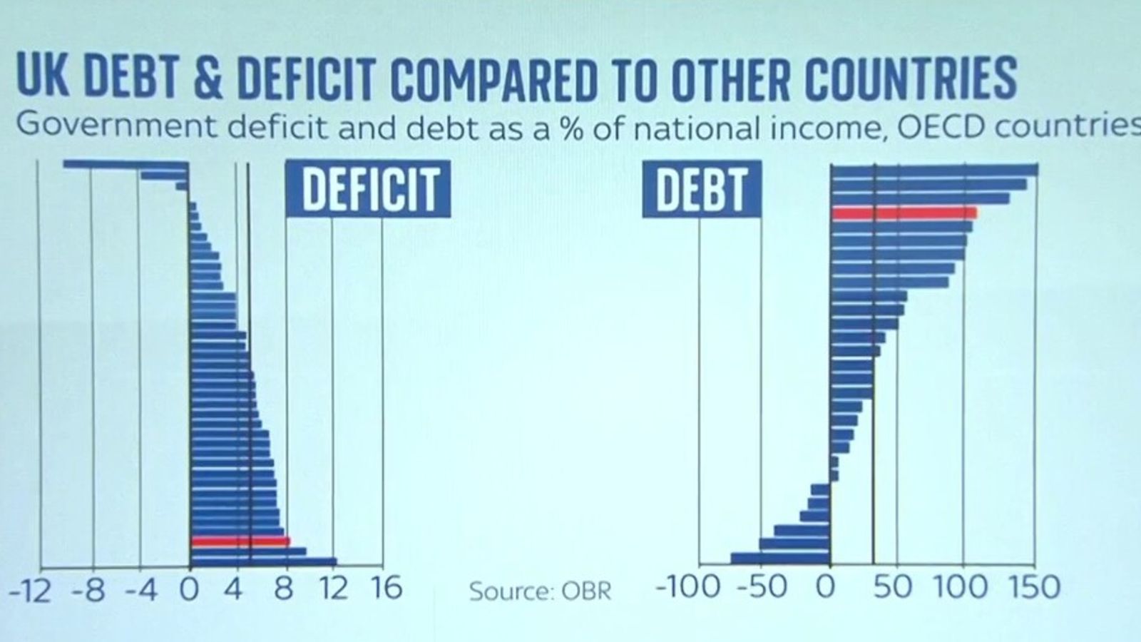 UK debt under the spotlight as Sophy Ridge asks Conservative MP and ...