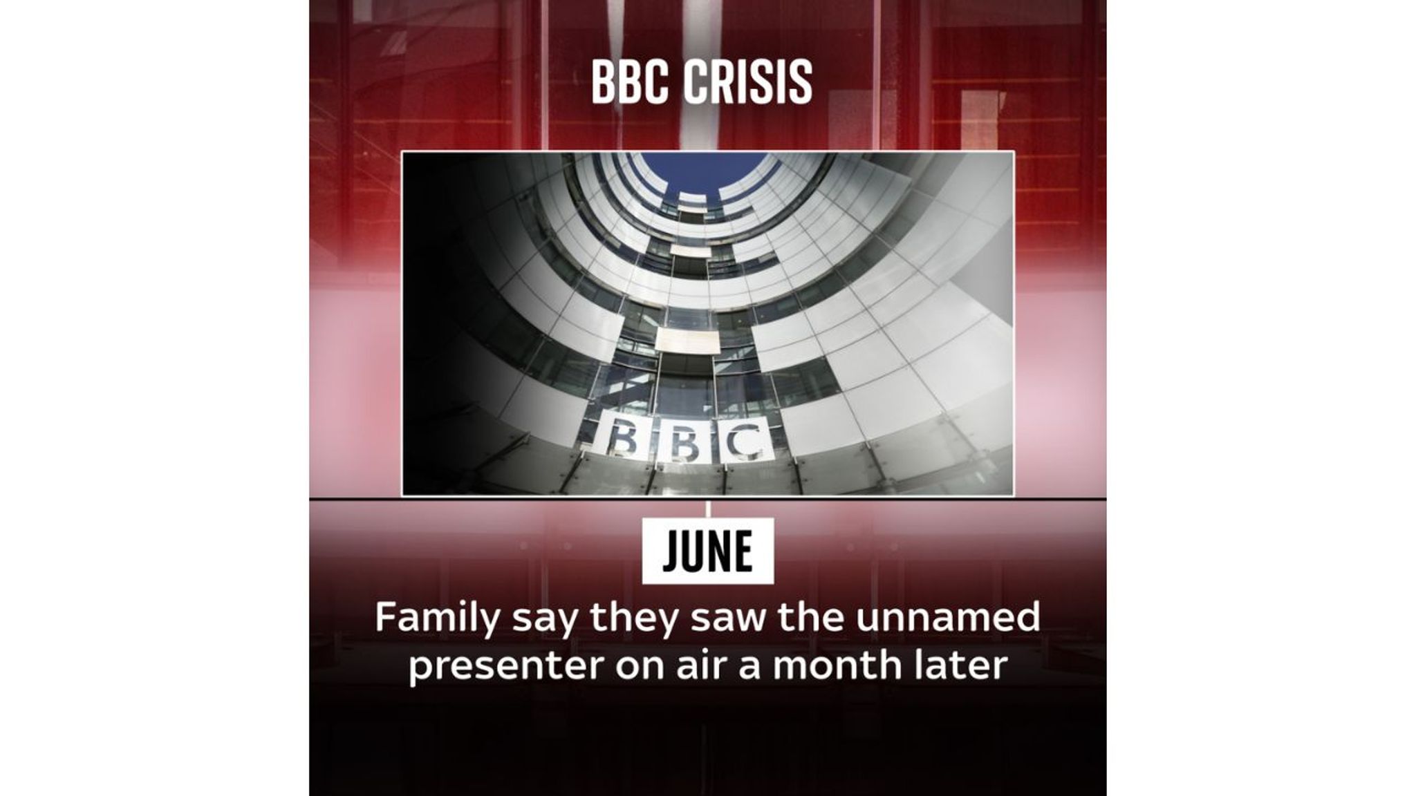 Timeline of how Huw Edwards scandal unfolded | UK News | Sky News