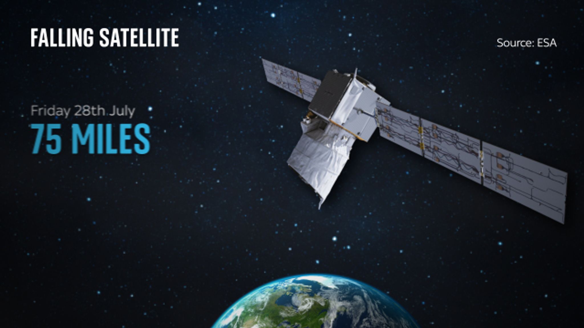 Aeolus: Date set for European Space Agency satellite to fall to Earth ...