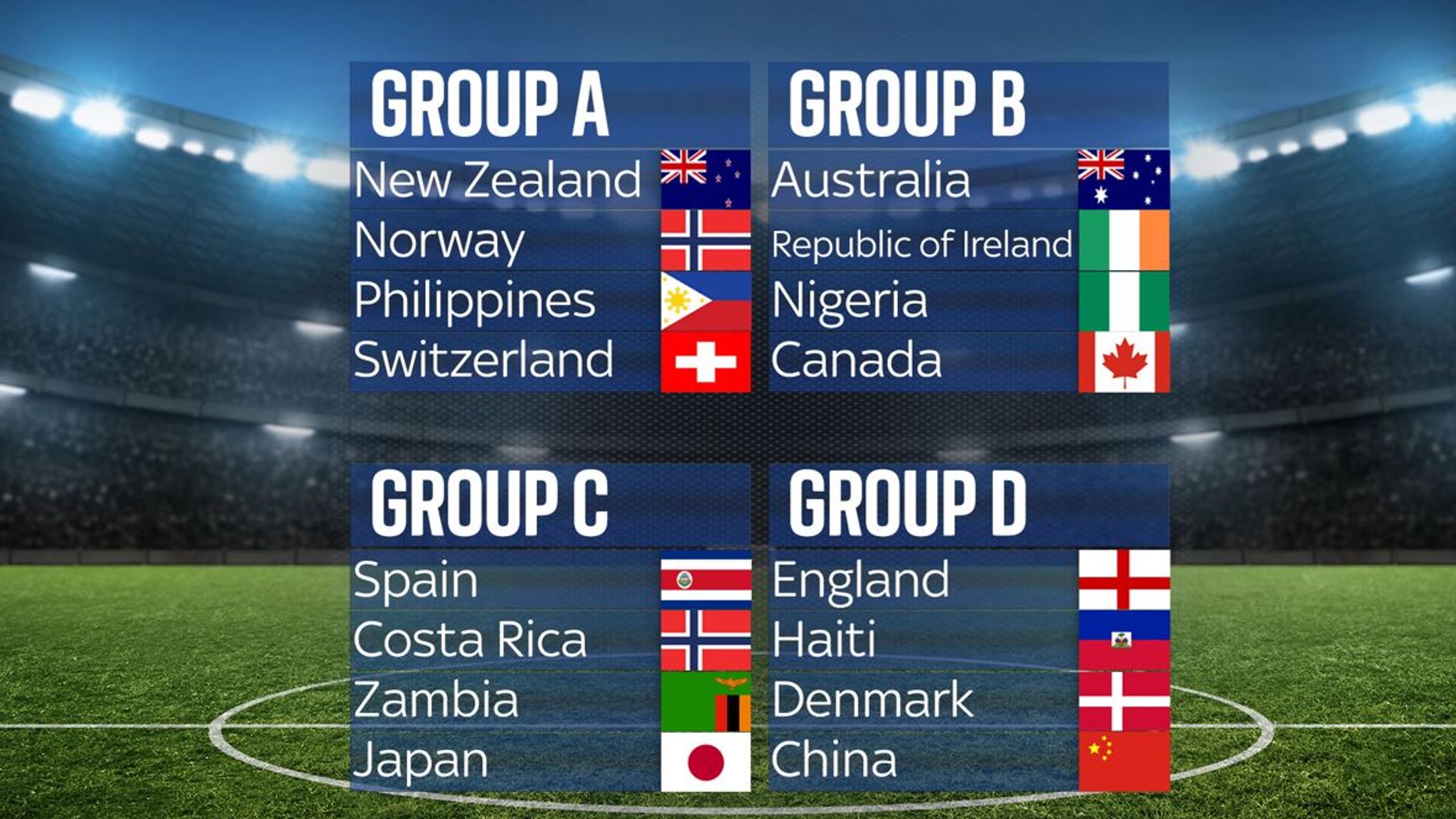 Women's World Cup 2023: Everything you need to know about the ...