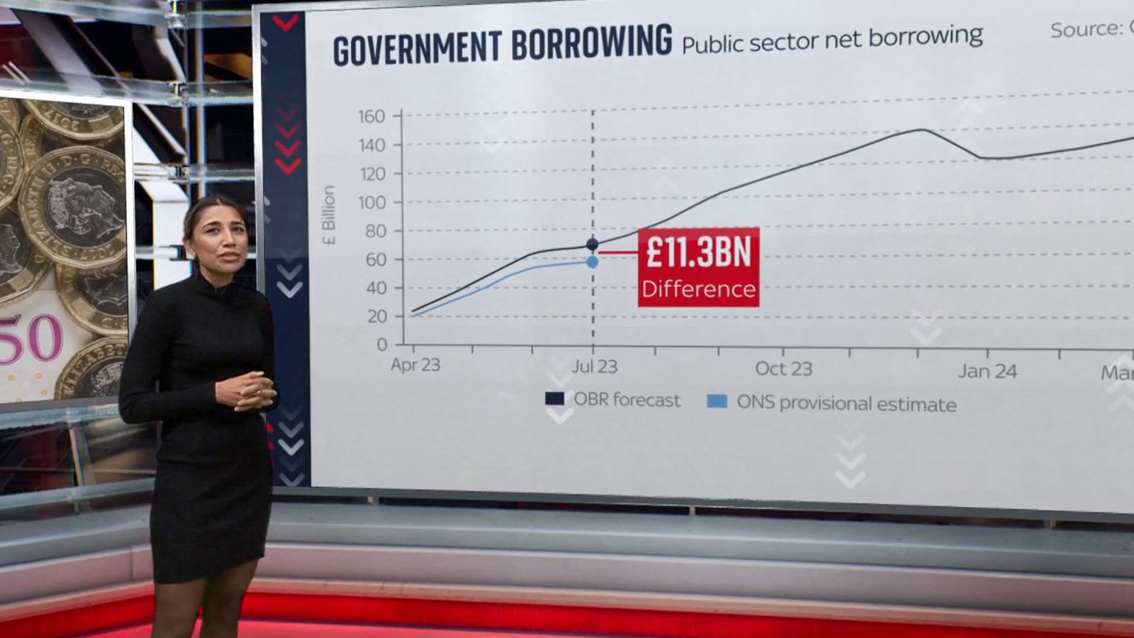 Public finances hit by highest debt interest payments for any July ...