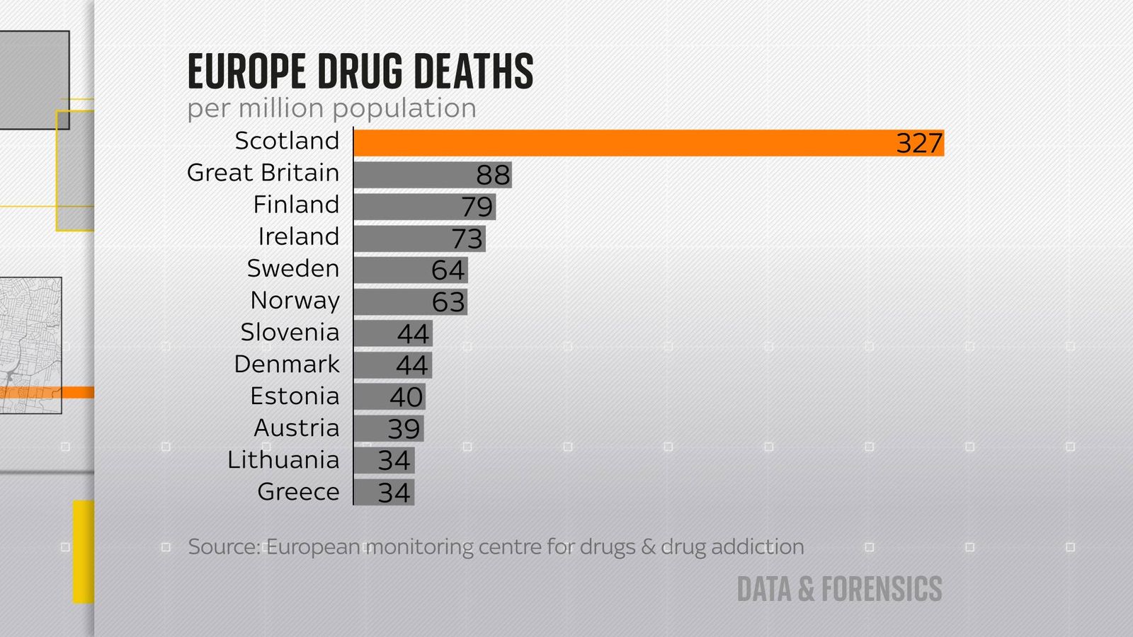 Scotland's drug epidemic: 'I lost my leg to £15 heroin hit' | UK News ...