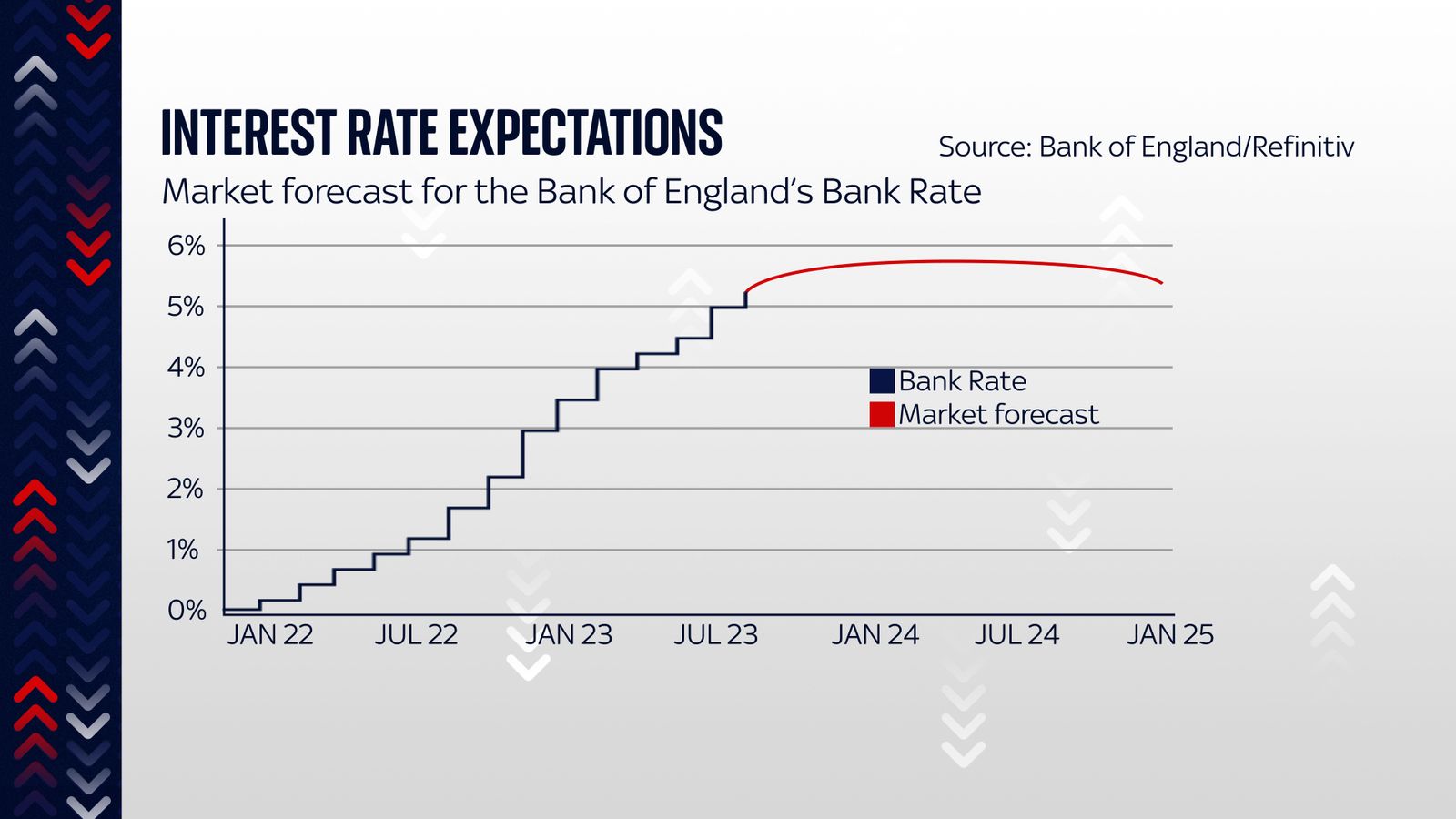Bank of England hints economic pain felt by many to be a long, drawn ...