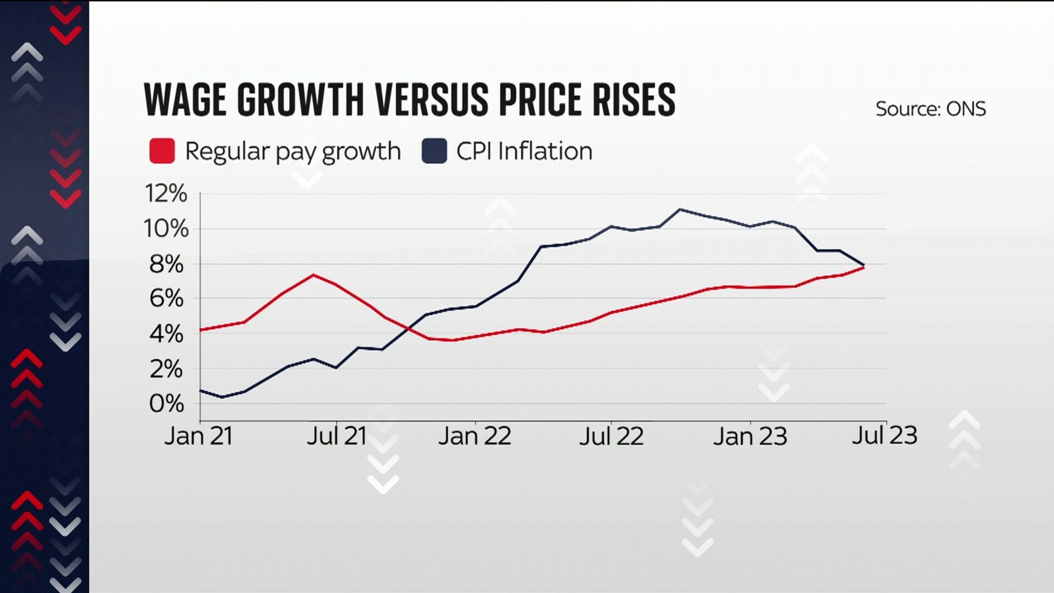 Wage Growth Chart 73,153 Economic Growth Chart Stock Photos, High Res