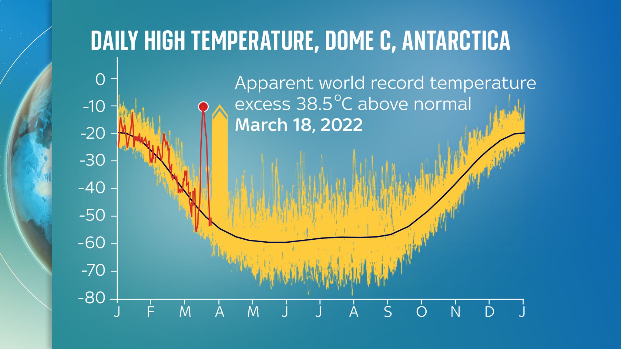 Climate change: Antarctica could become planet's 'radiator' due to ...