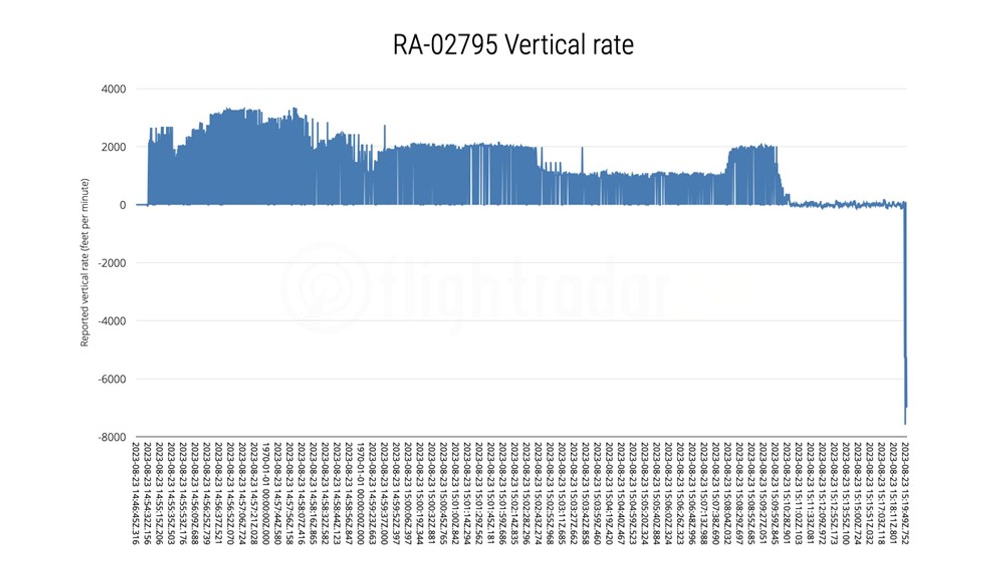 Four key things the Prigozhin plane footage tells us - from a former UK ...