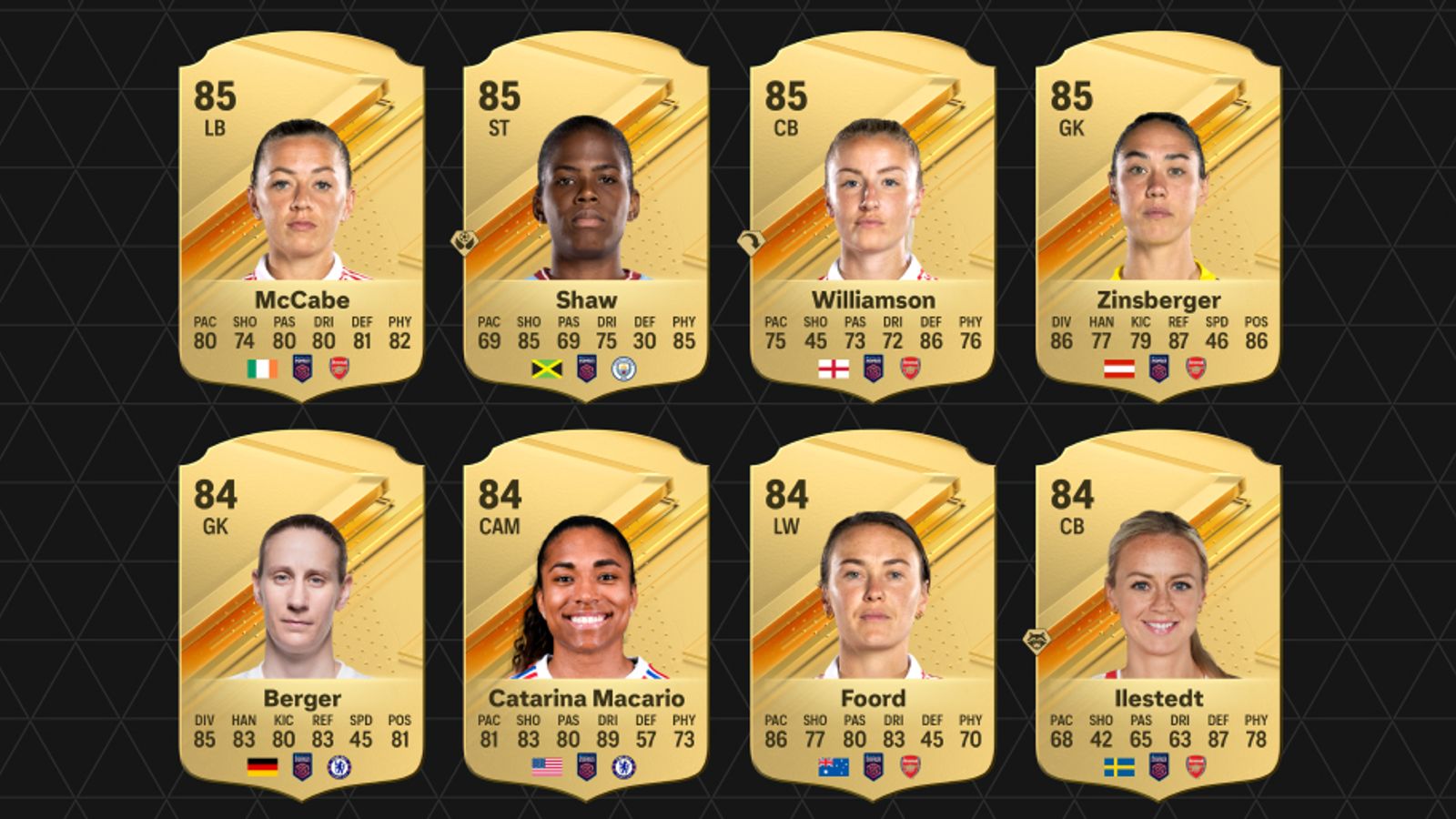 EA Sports FC 24: How women are changing the game as FIFA franchise gets ...
