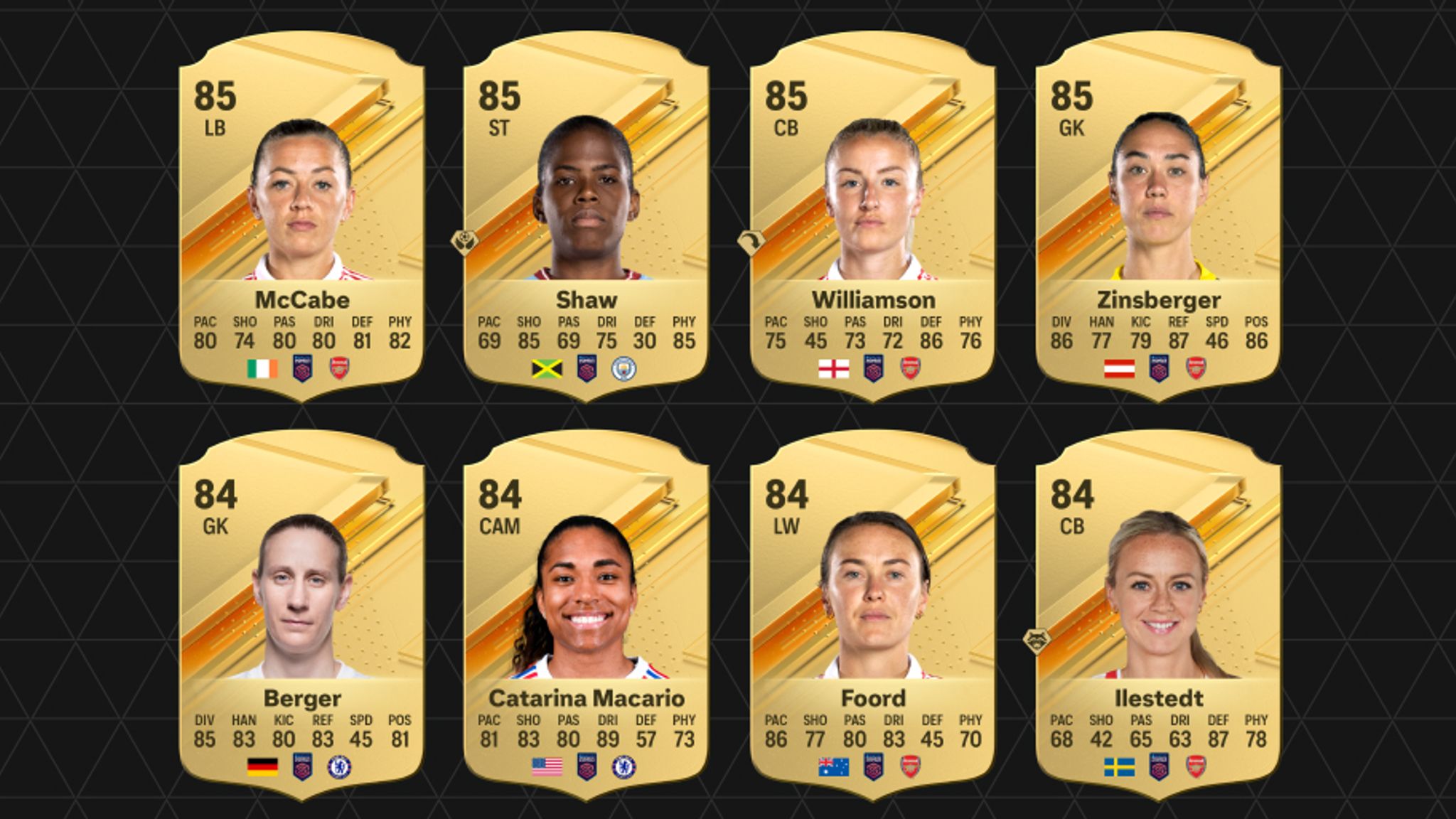 EA Sports FC 24: How women are changing the game as FIFA franchise gets ...