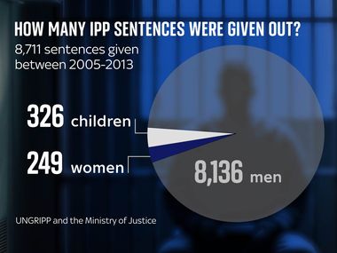 11 years for stealing a mobile phone: Inside the lives of IPP prisoners ...